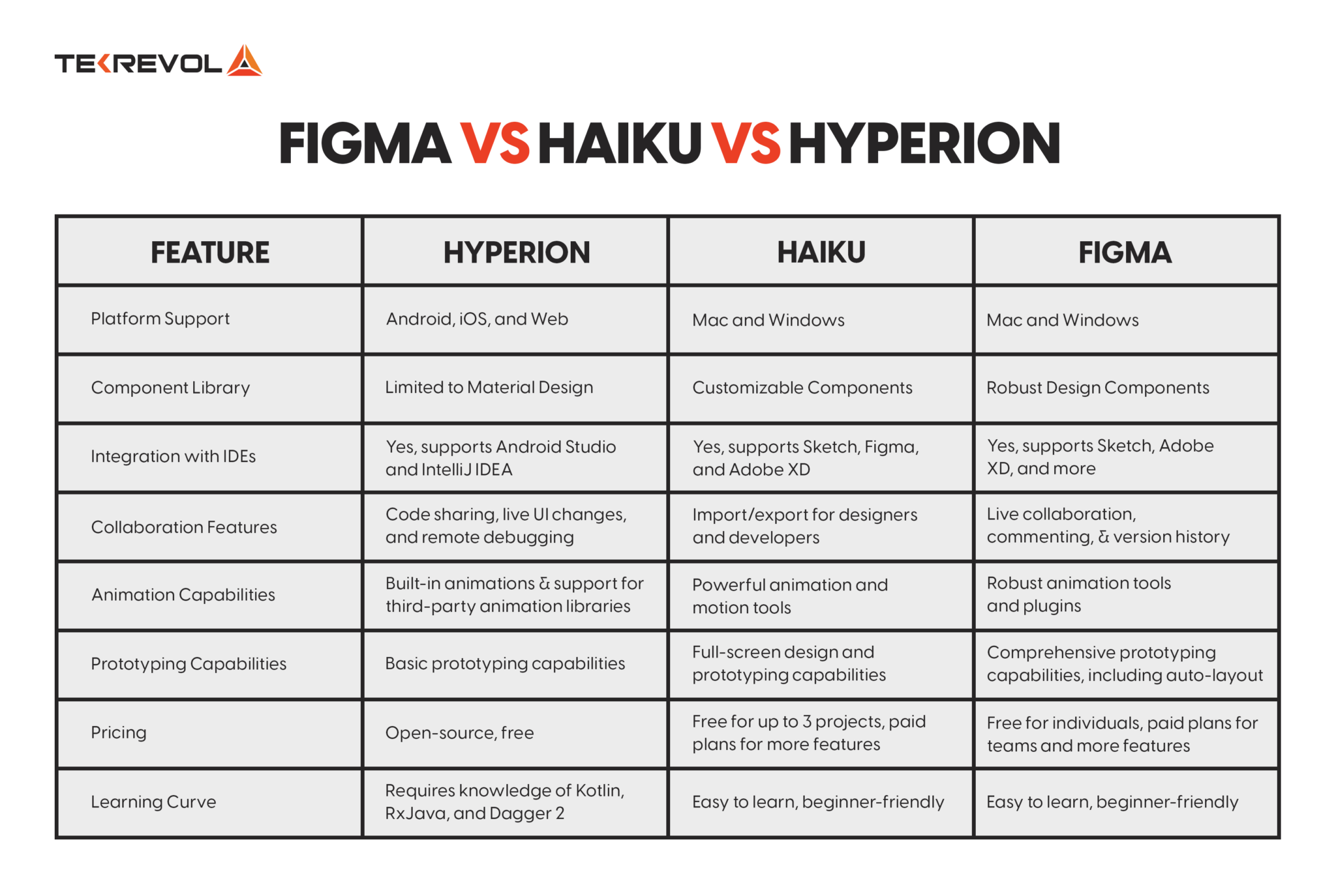 Best iOS App Development Tools & Frameworks in 2025