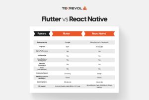 Best iOS App Development Tools & Frameworks in 2025