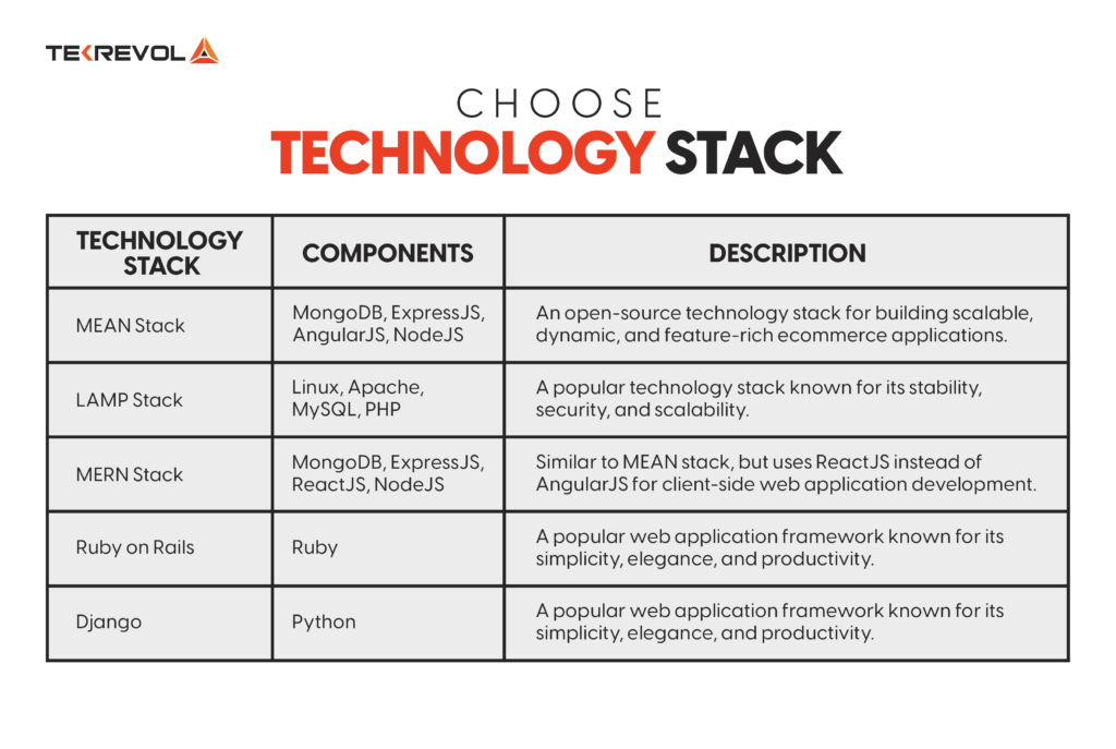 How to Build an Ecommerce App from Scratch in 2025?