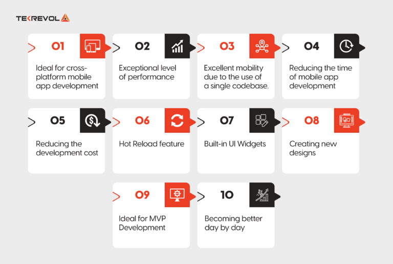 10 Reasons Why Flutter is the Future of Mobile App Development - TekRevol