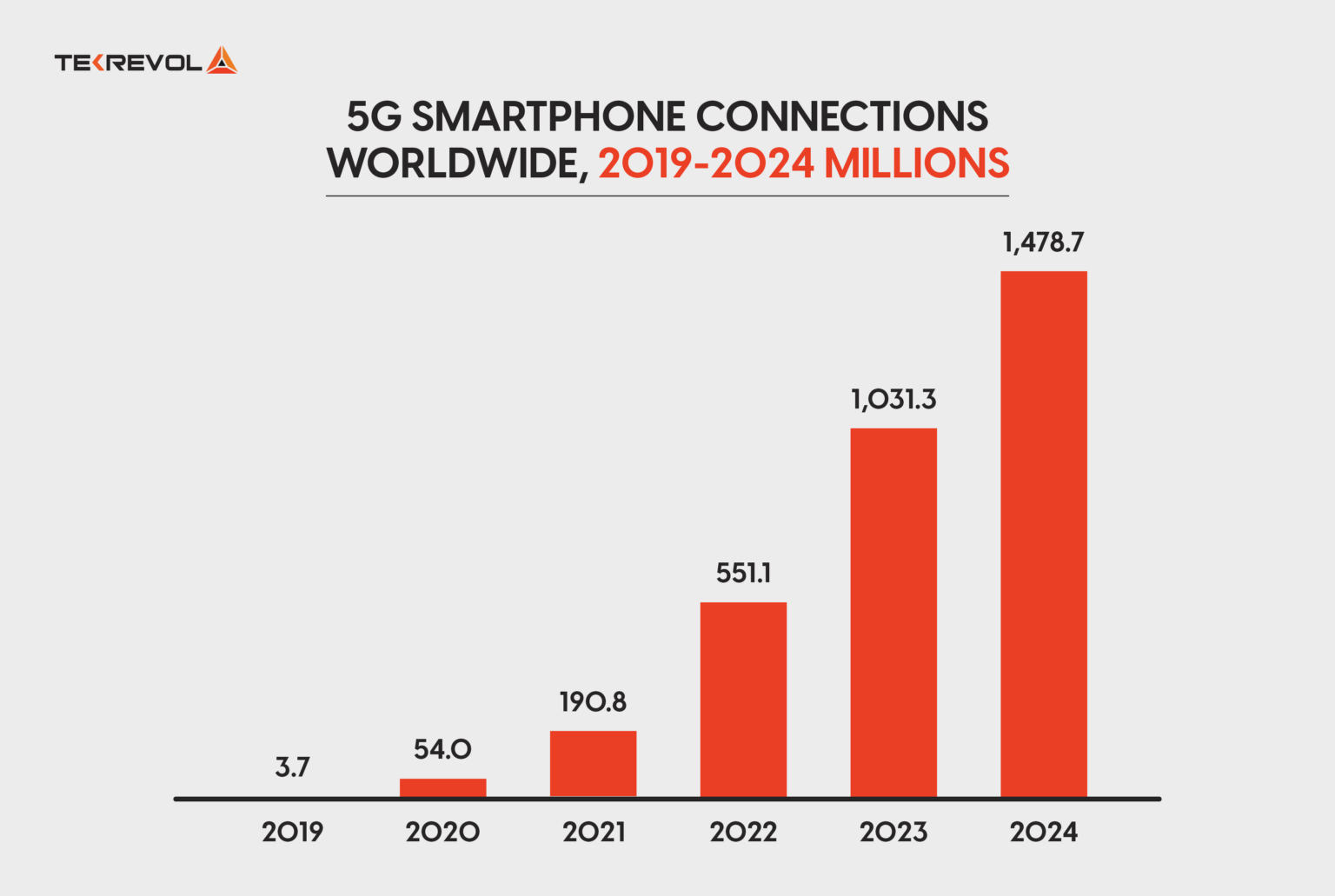 Top 12 Emerging Mobile App Technologies for 2026 | TekRevol