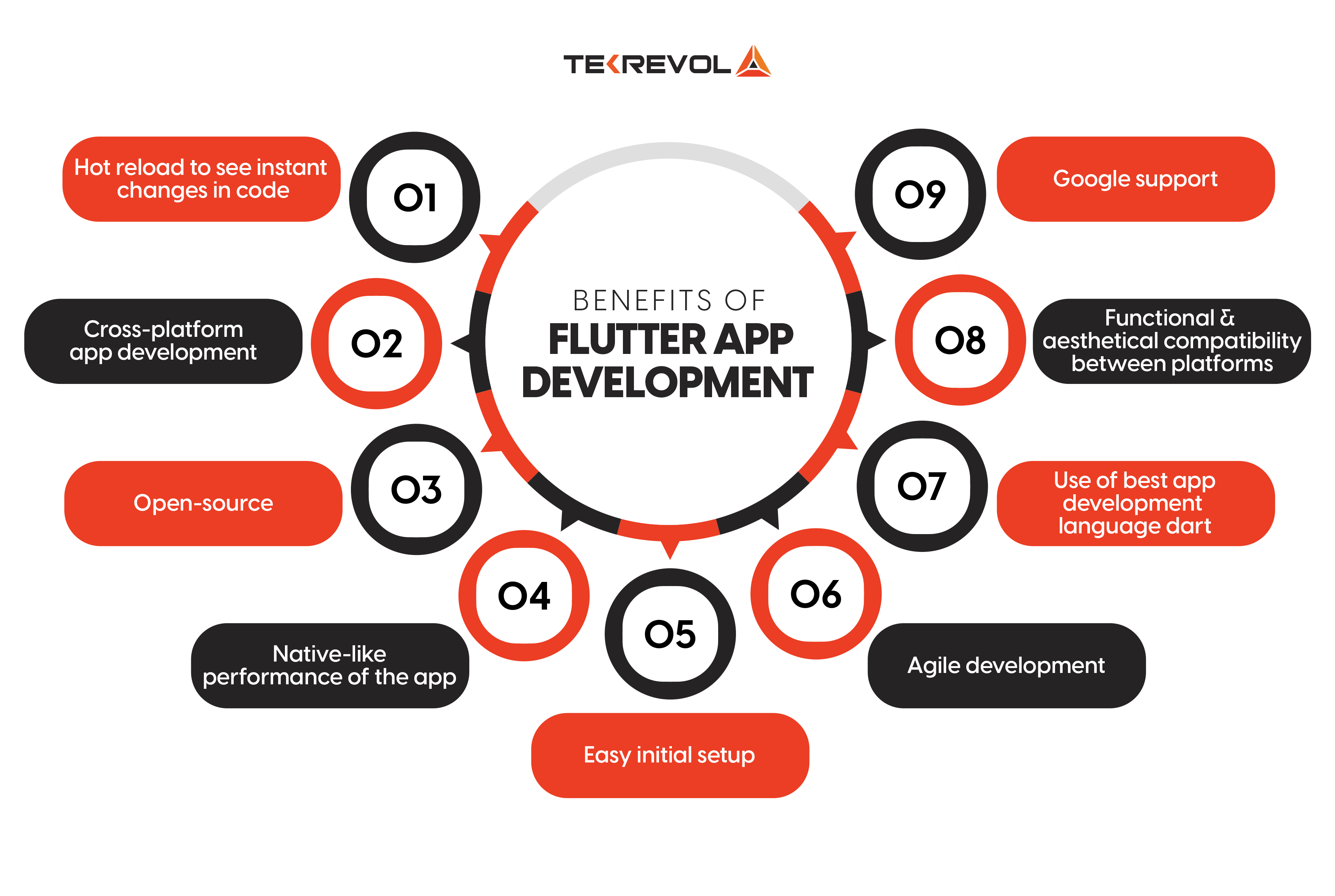 Top 21 Flutter App Development Tools for 2024 | Best Picks