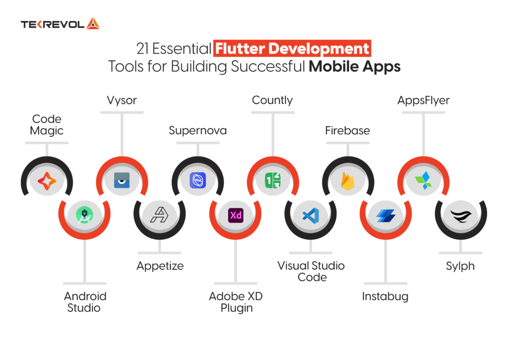 Top 21 Flutter App Development Tools for 2024 | Best Picks