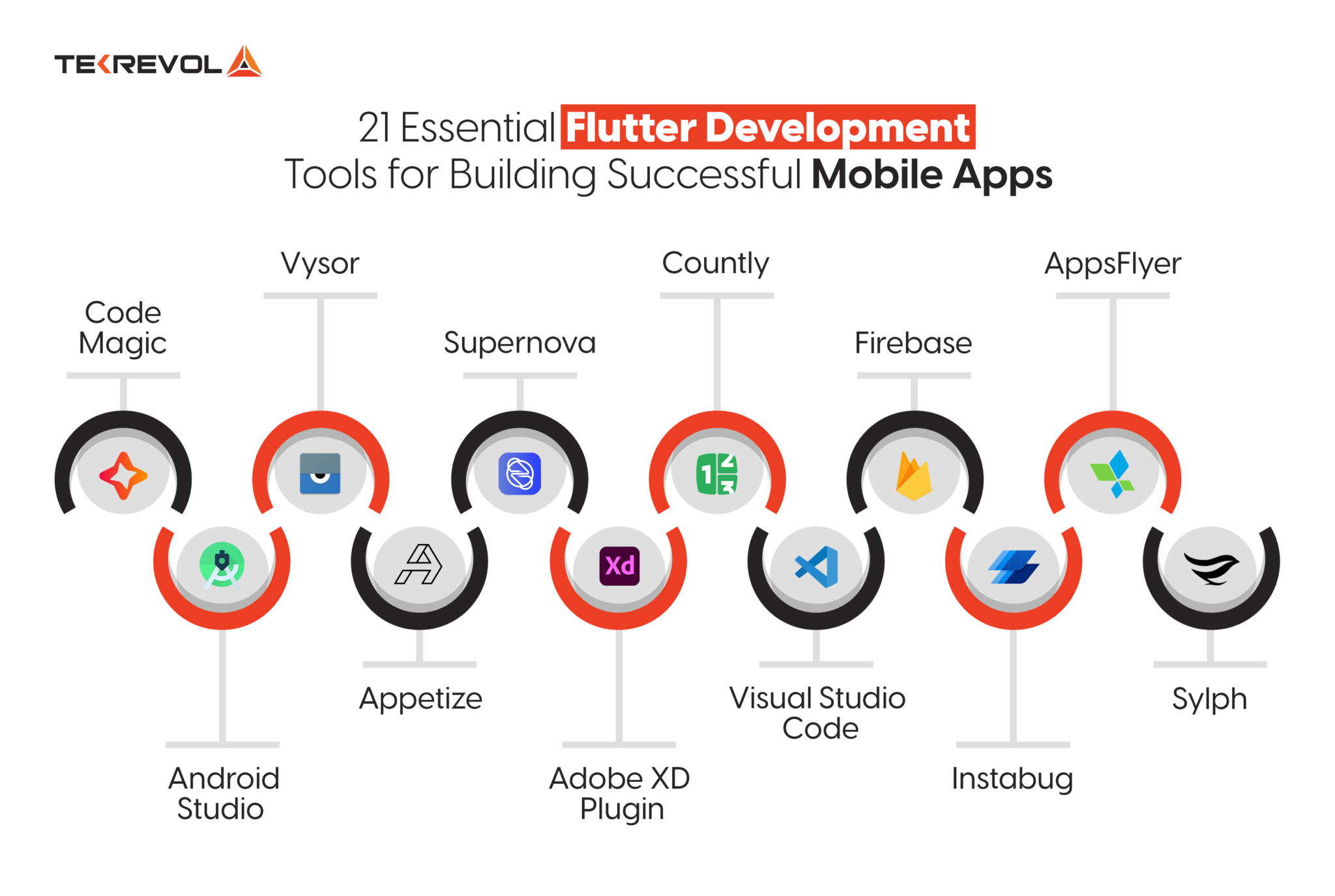 Top 21 Flutter App Development Tools for 2024 | Best Picks