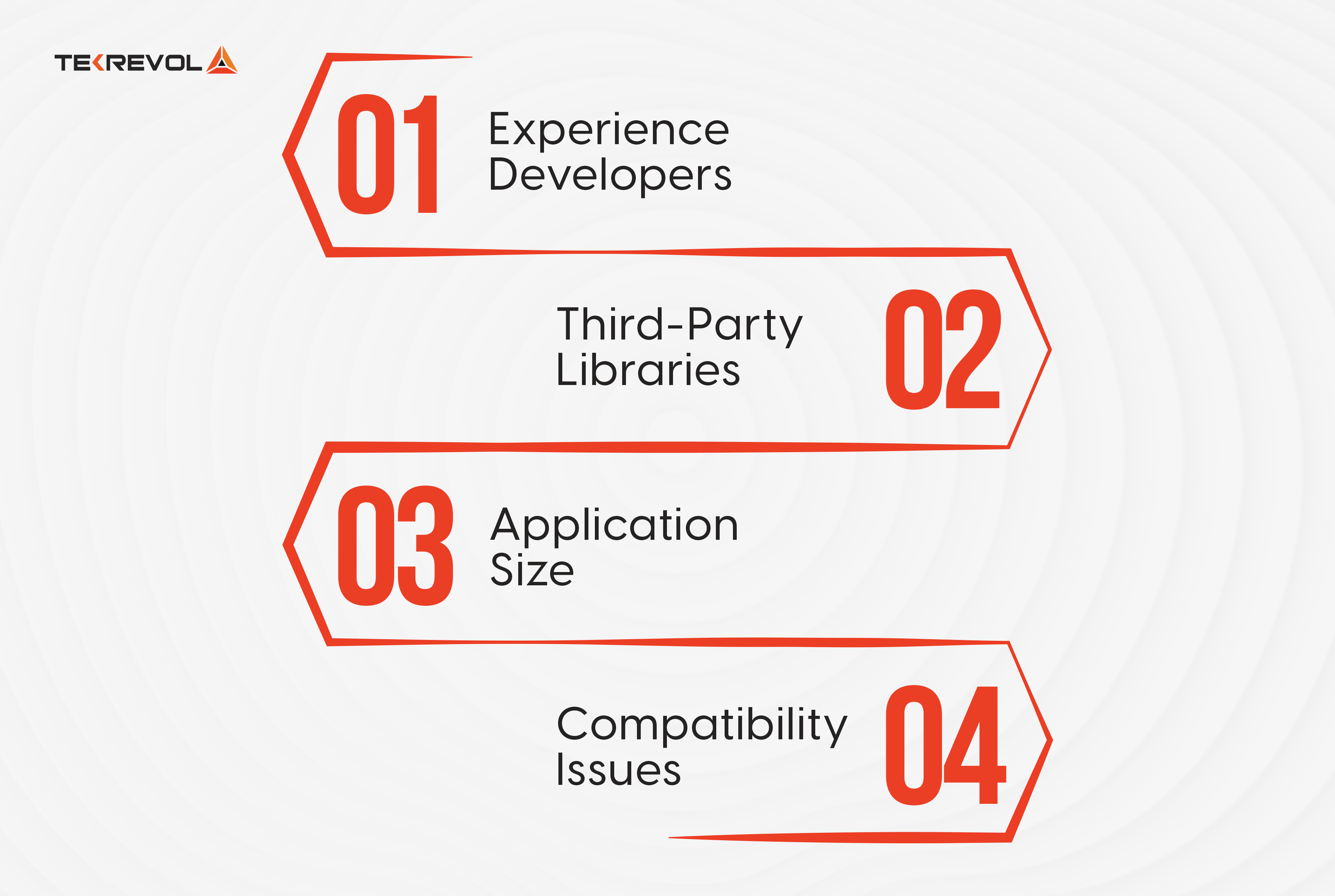10 Reasons Why Flutter is the Future of Mobile App Development - TekRevol