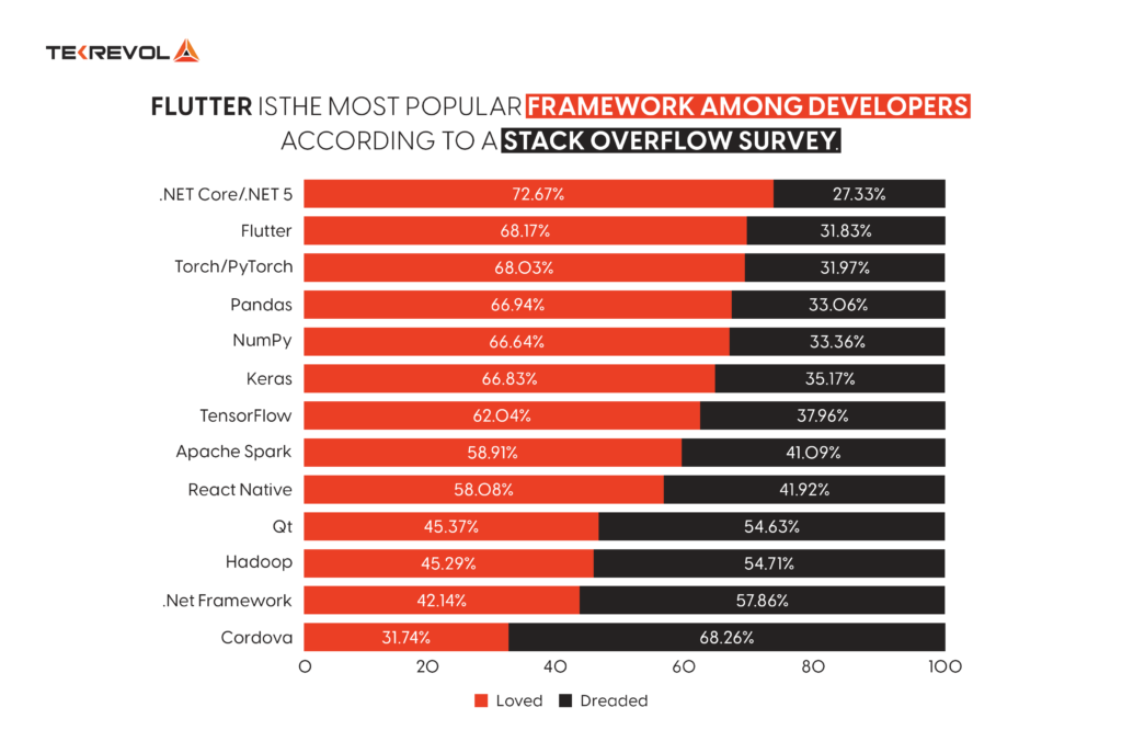 Cross-Platform App Development In 2025 - Comprehensive Guide