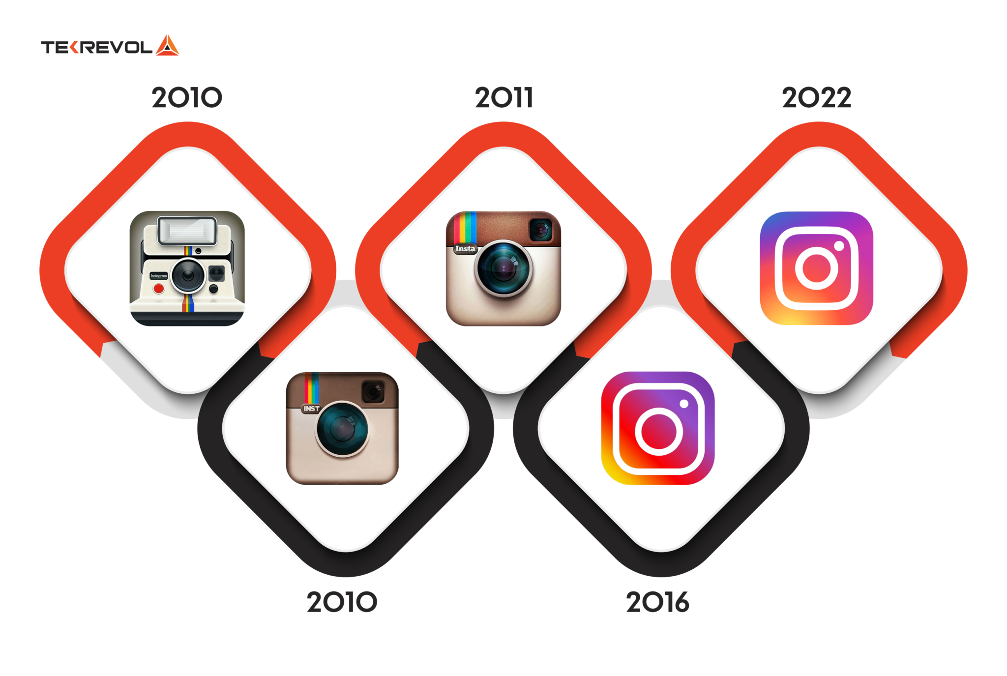 How Much Does It Cost to Make an App Like Instagram