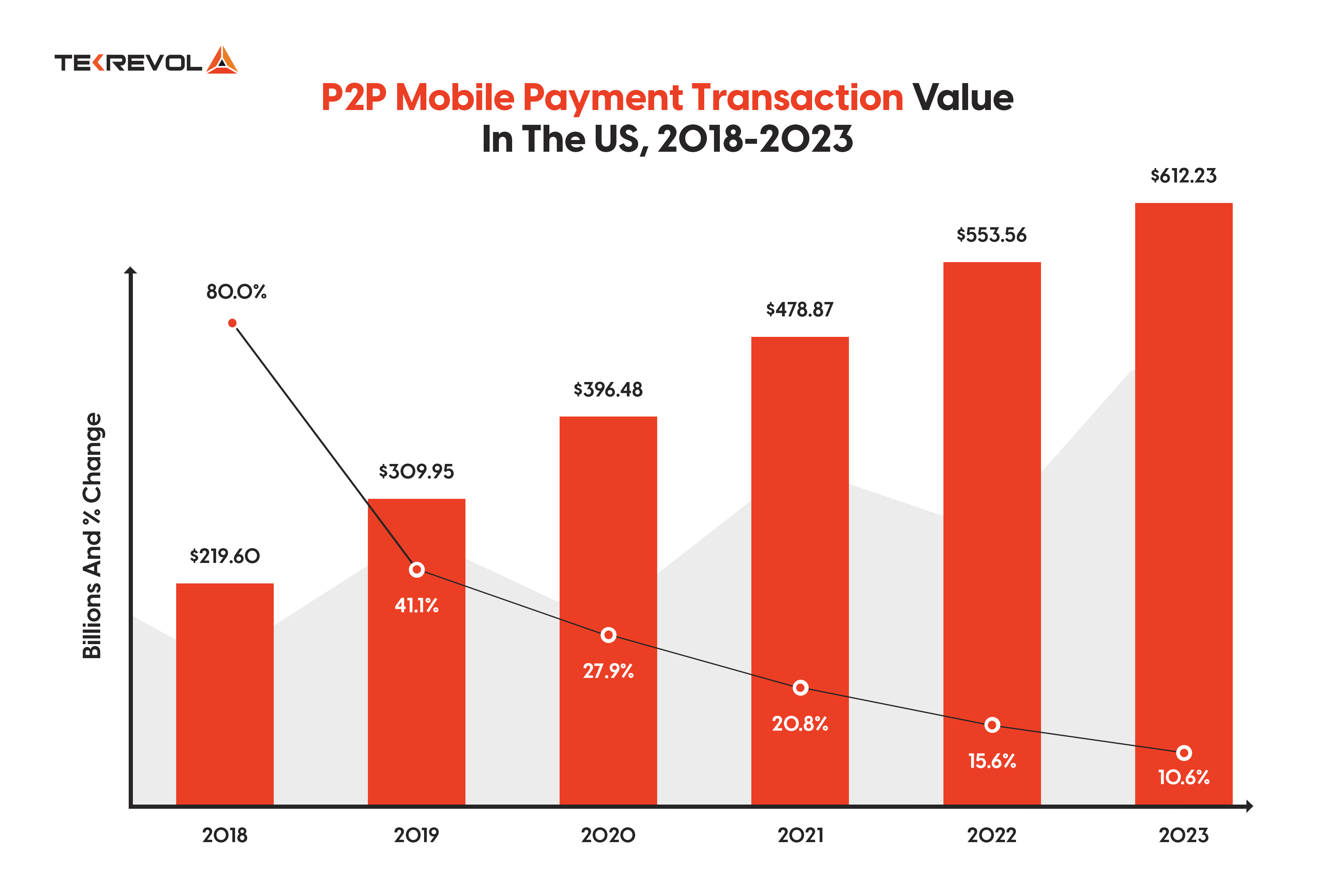 Top 12 Emerging Mobile App Technologies for 2024 and Beyond | TekRevol