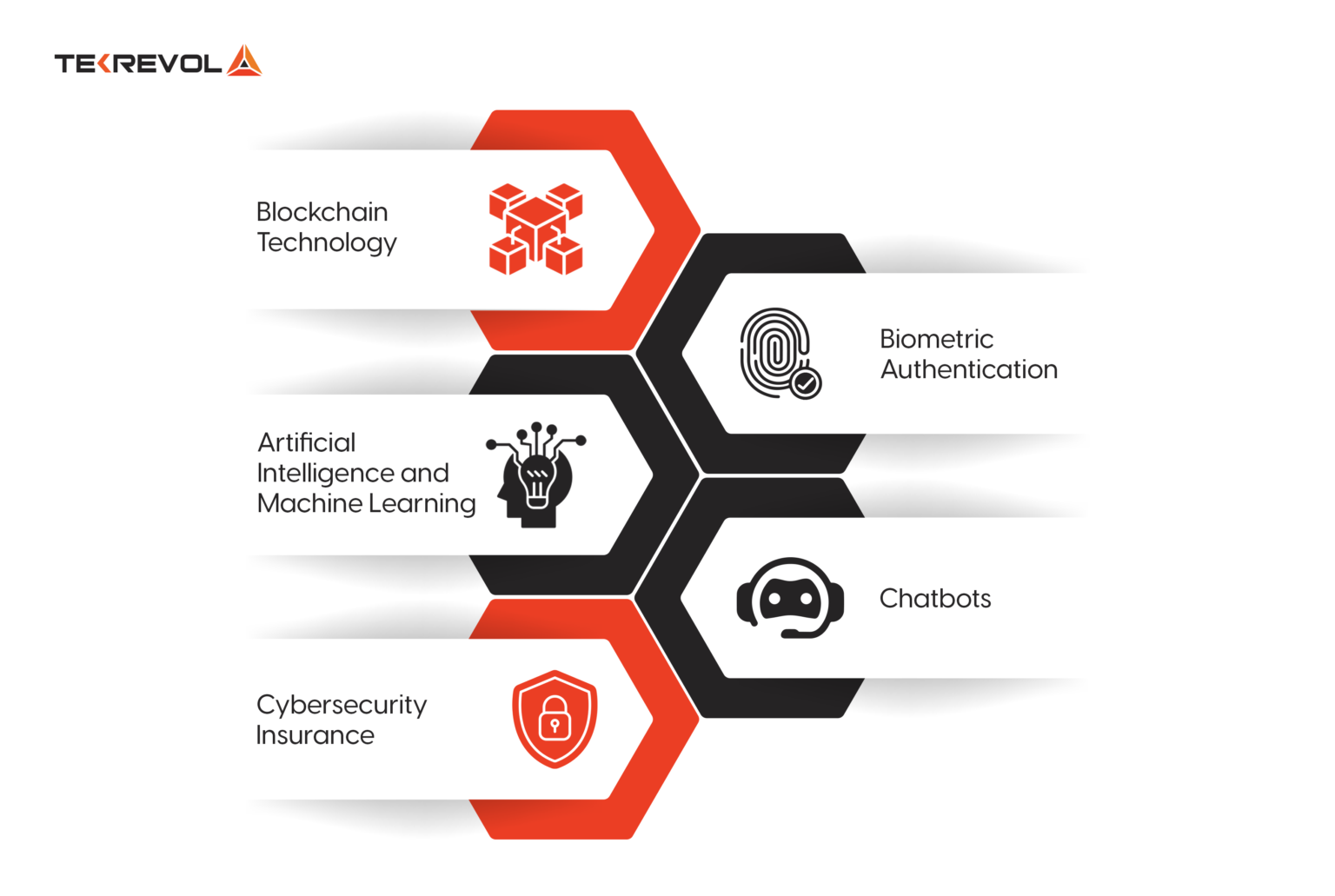 The Future of E-Commerce Apps: Emerging Technologies to Watch