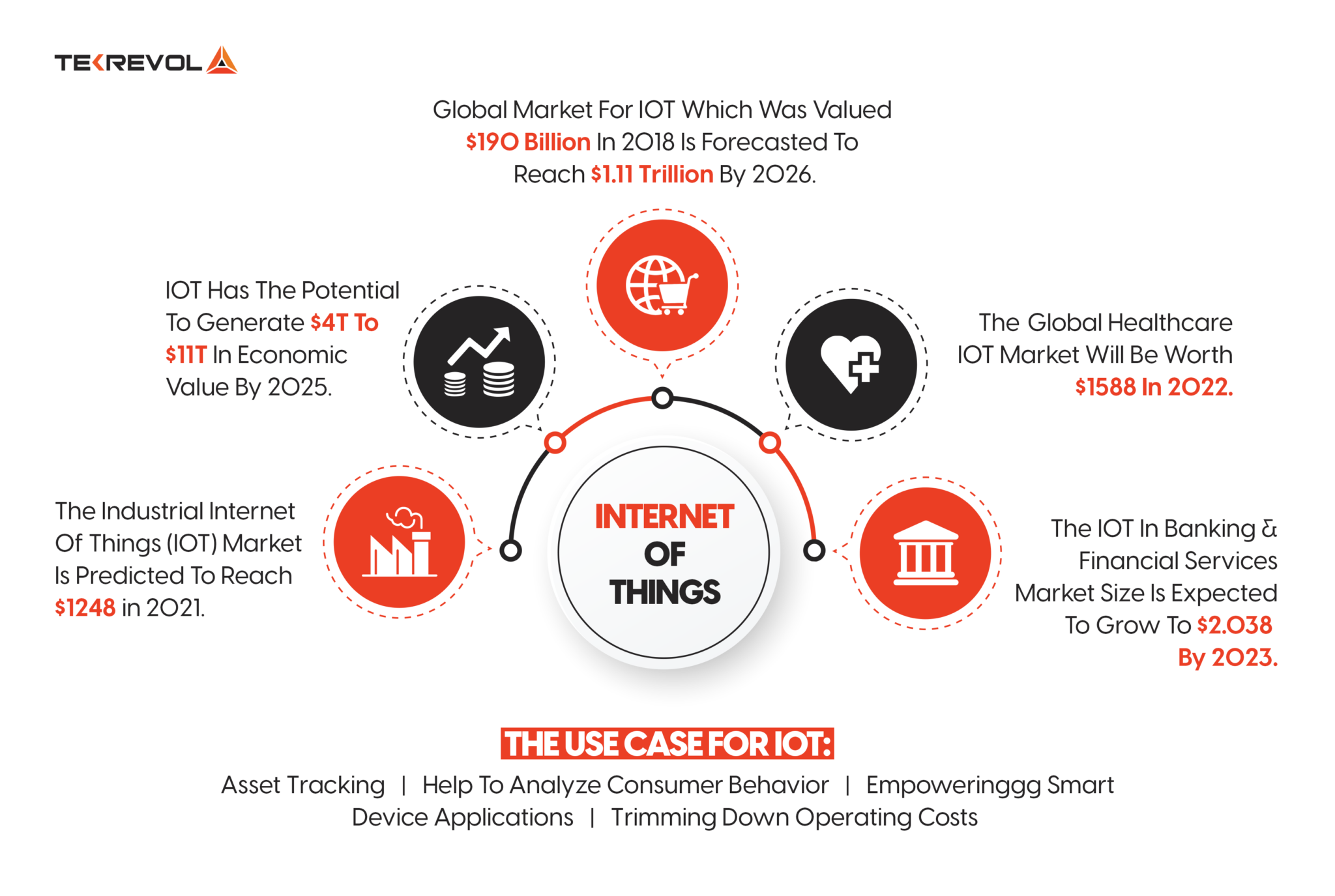 Top 12 Emerging Mobile App Technologies for 2026 | TekRevol