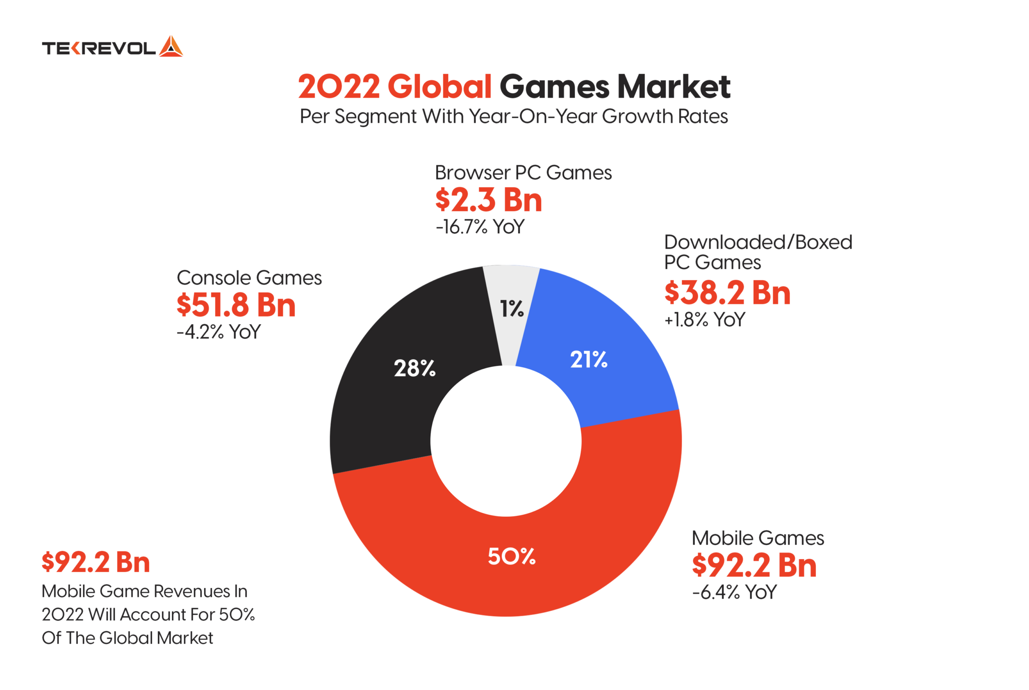 Top 12 Emerging Mobile App Technologies for 2026 | TekRevol
