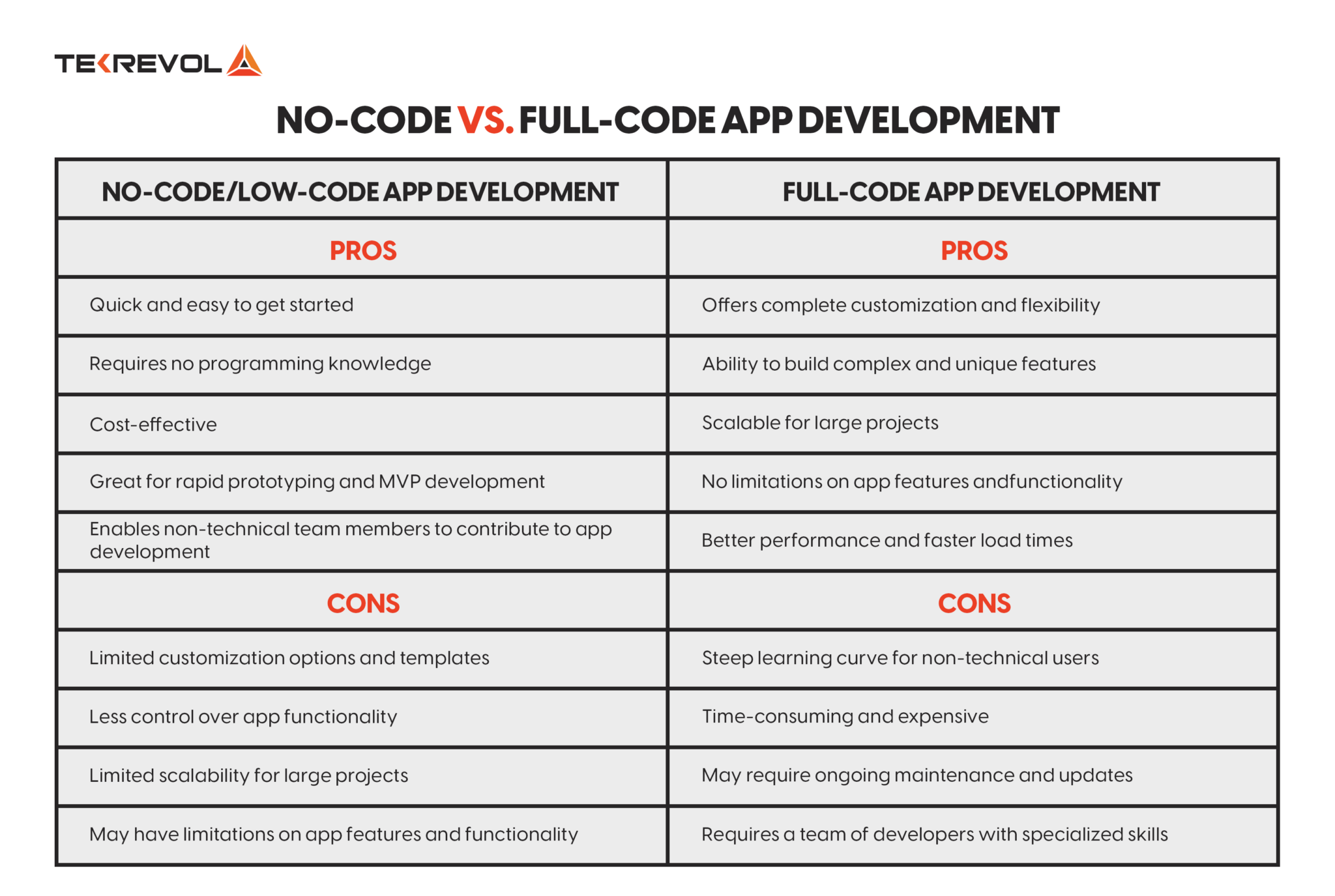Best IOS App Development Tools Frameworks In 2024 TekRevol Best IOS App Development Tools Frameworks In 2024 TekRevol