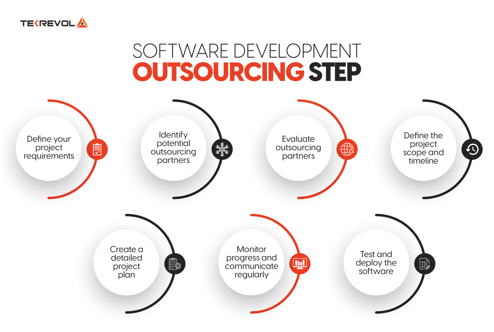How to Outsource Software Development Successfully in 2025 - TekRevol
