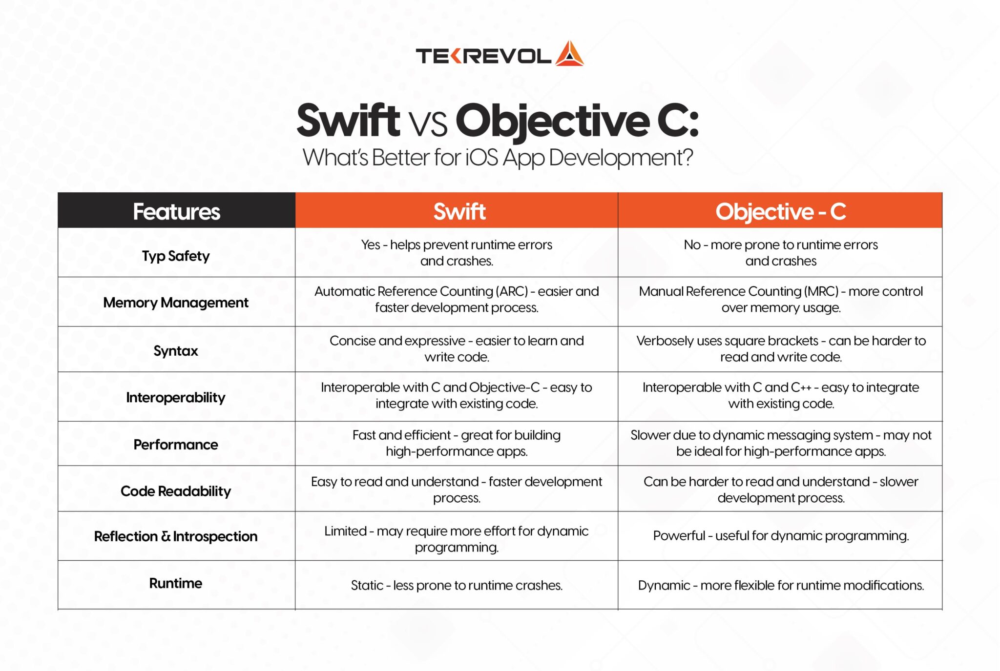 Best iOS App Development Tools & Frameworks in 2025