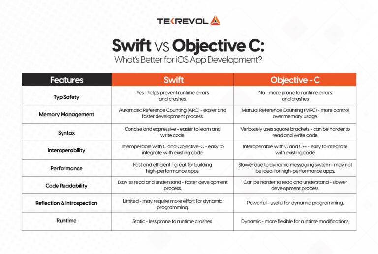 Best iOS App Development Tools & Frameworks in 2025