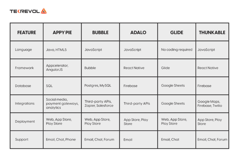 Best iOS App Development Tools & Frameworks in 2025