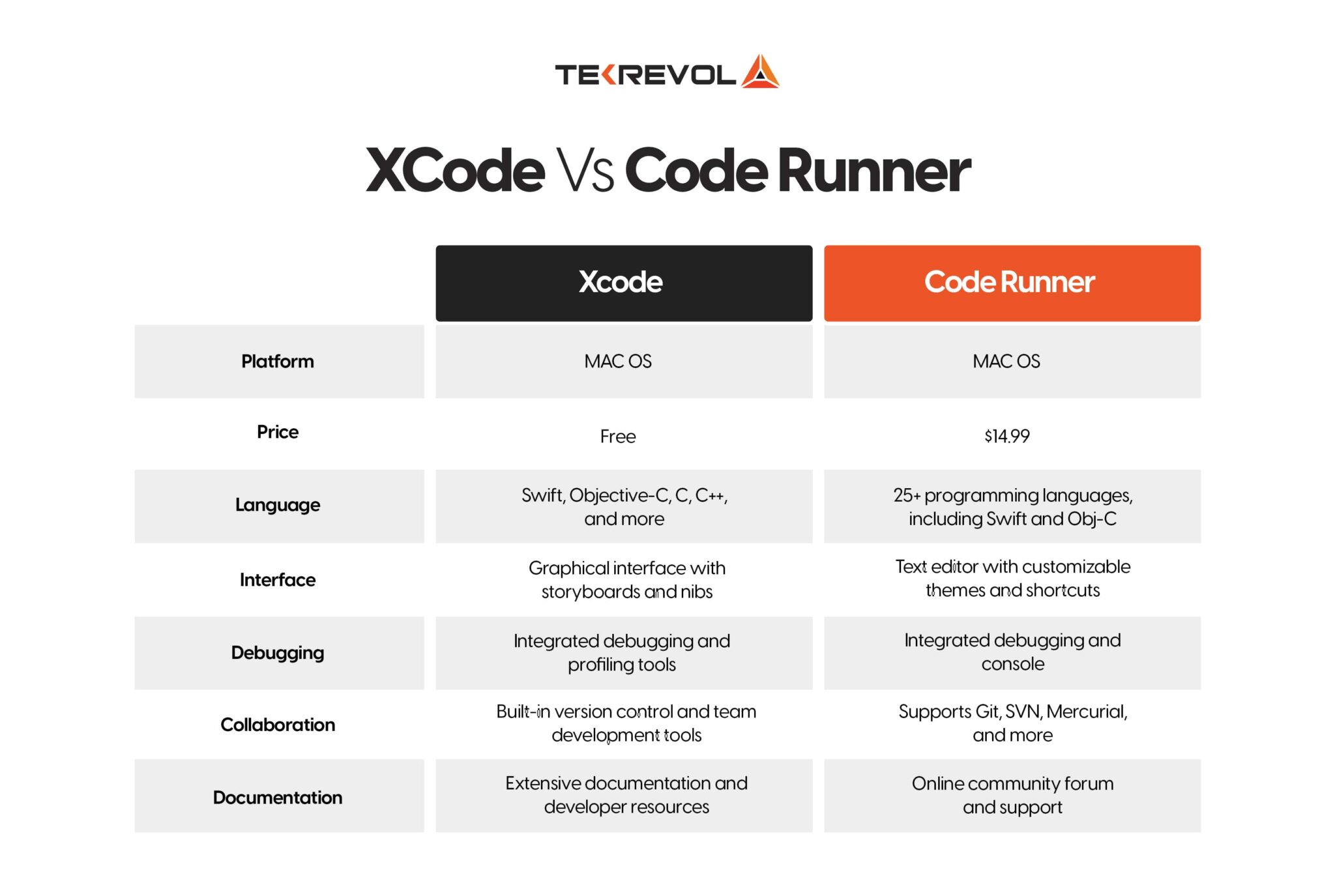 Best iOS App Development Tools & Frameworks in 2025
