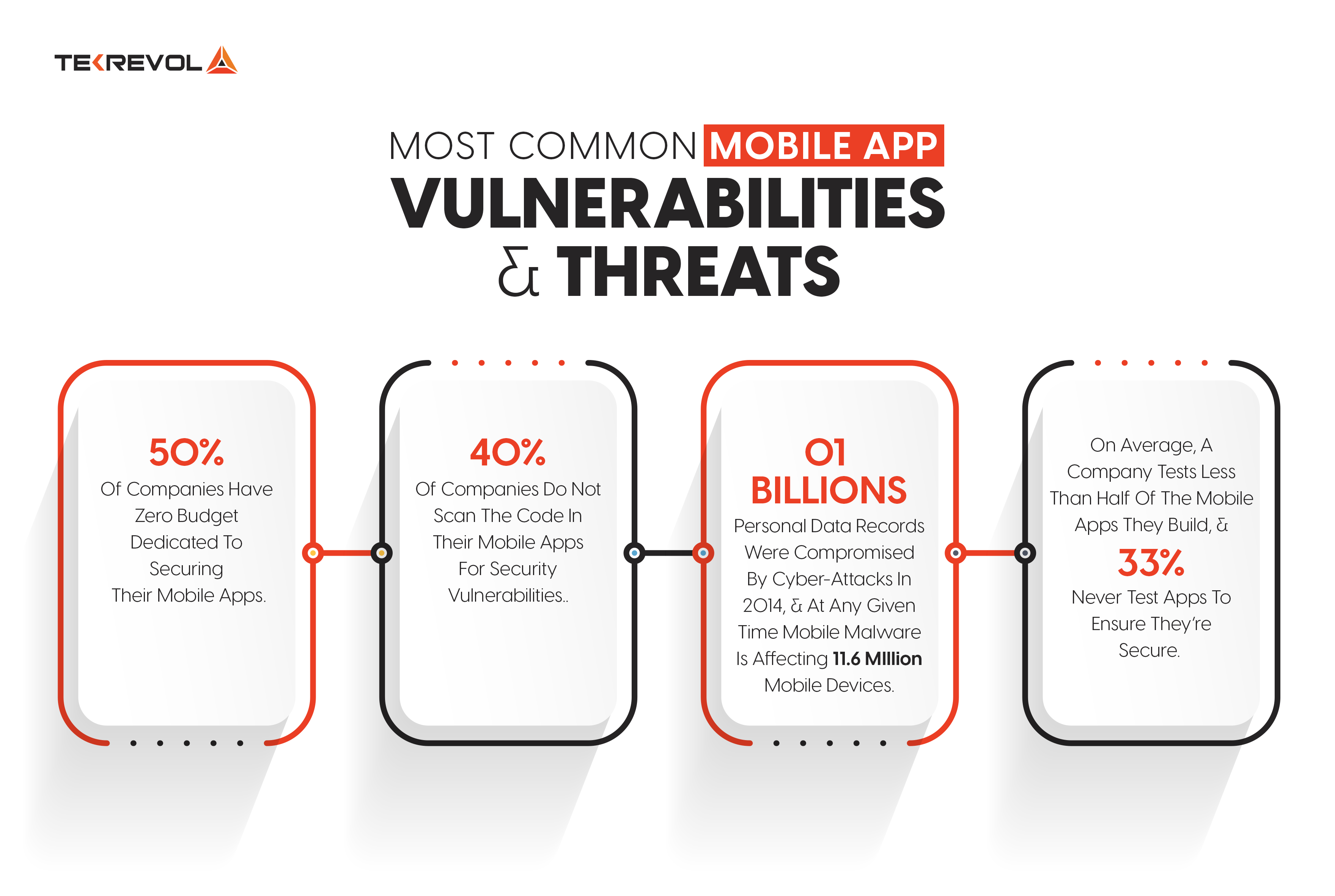 Mobile App Security Best Practices And Latest Threats To Watch Out