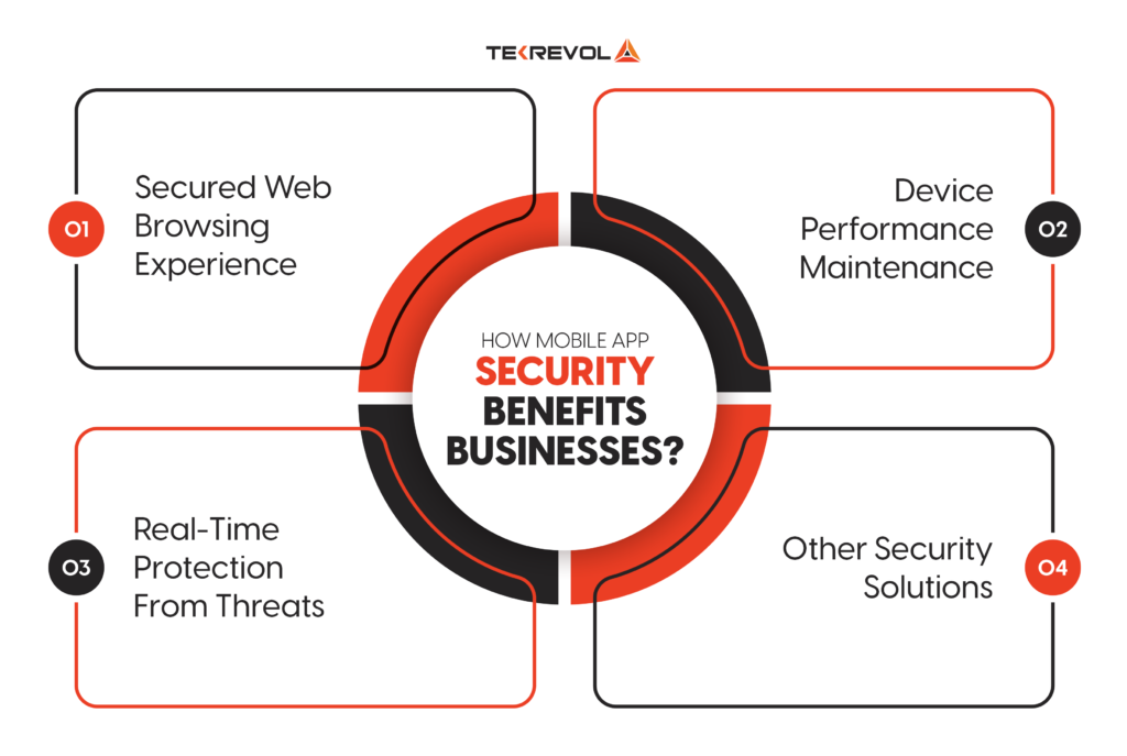 Mobile App Security [Best Practices and Latest Threats to Watch Out