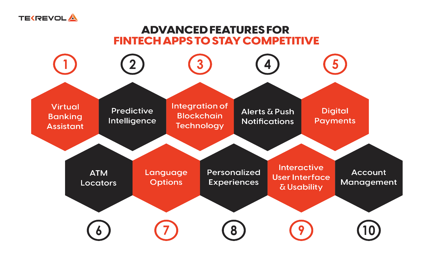 10 Must-Have Features for Fintech App Development in 2024