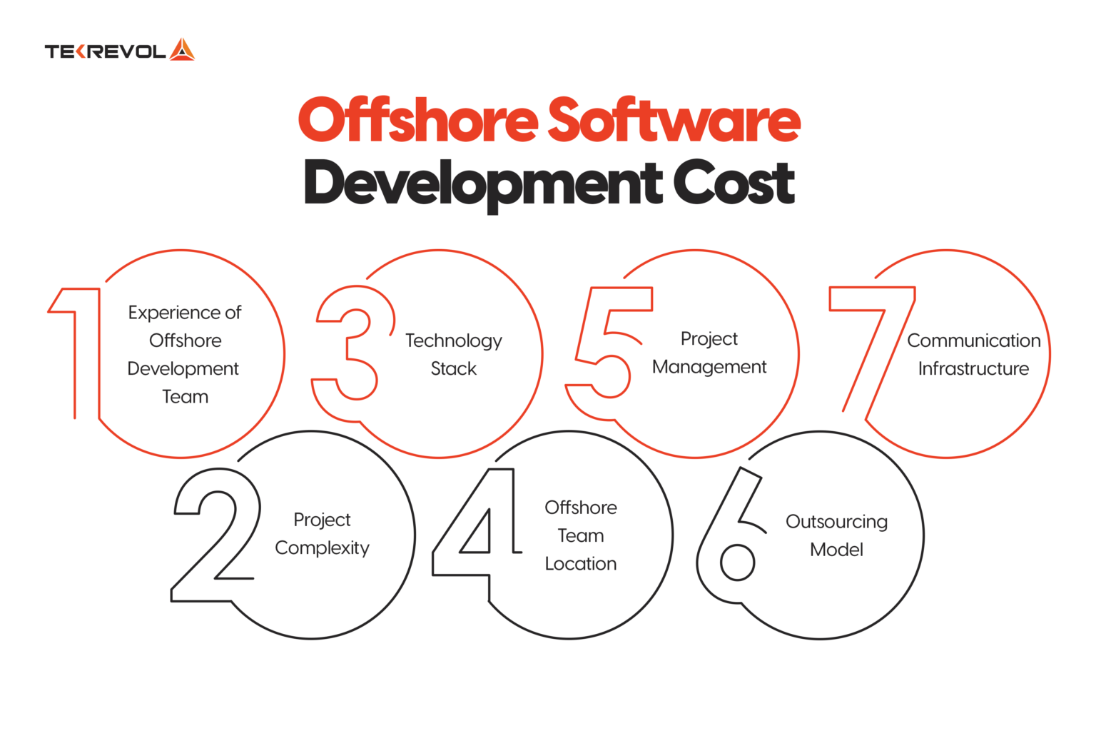 Benefits Of Offshore Software Development - TekRevol