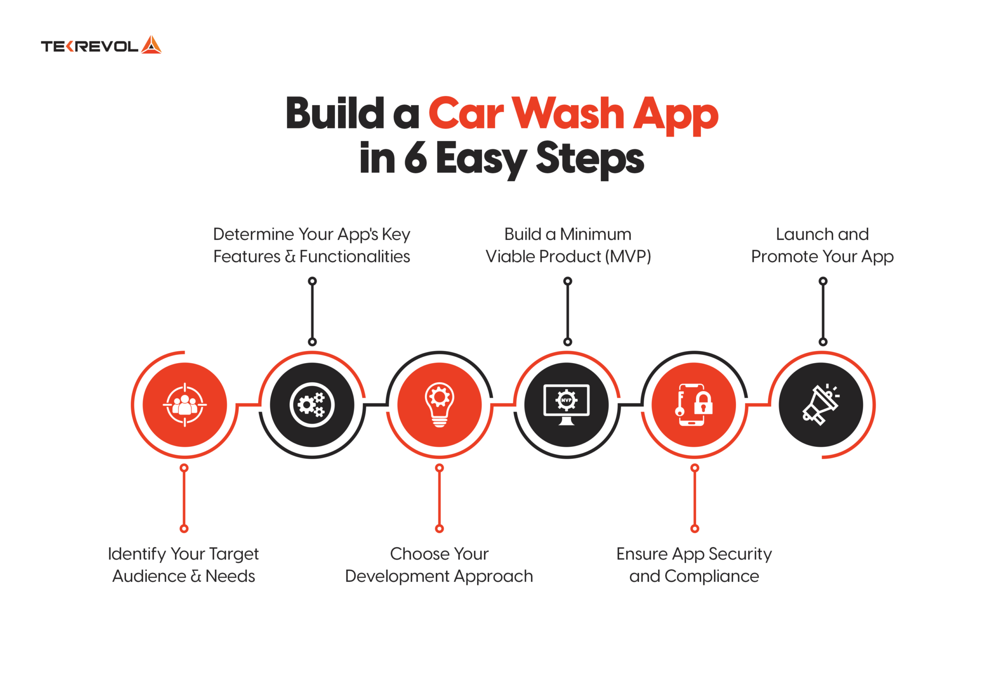 Detailed Guide On-Demand Car Wash App Development