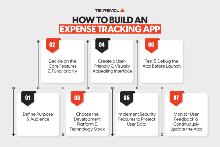 Top Expense Tracking Apps in 2025 and How to Build One - TekRevol