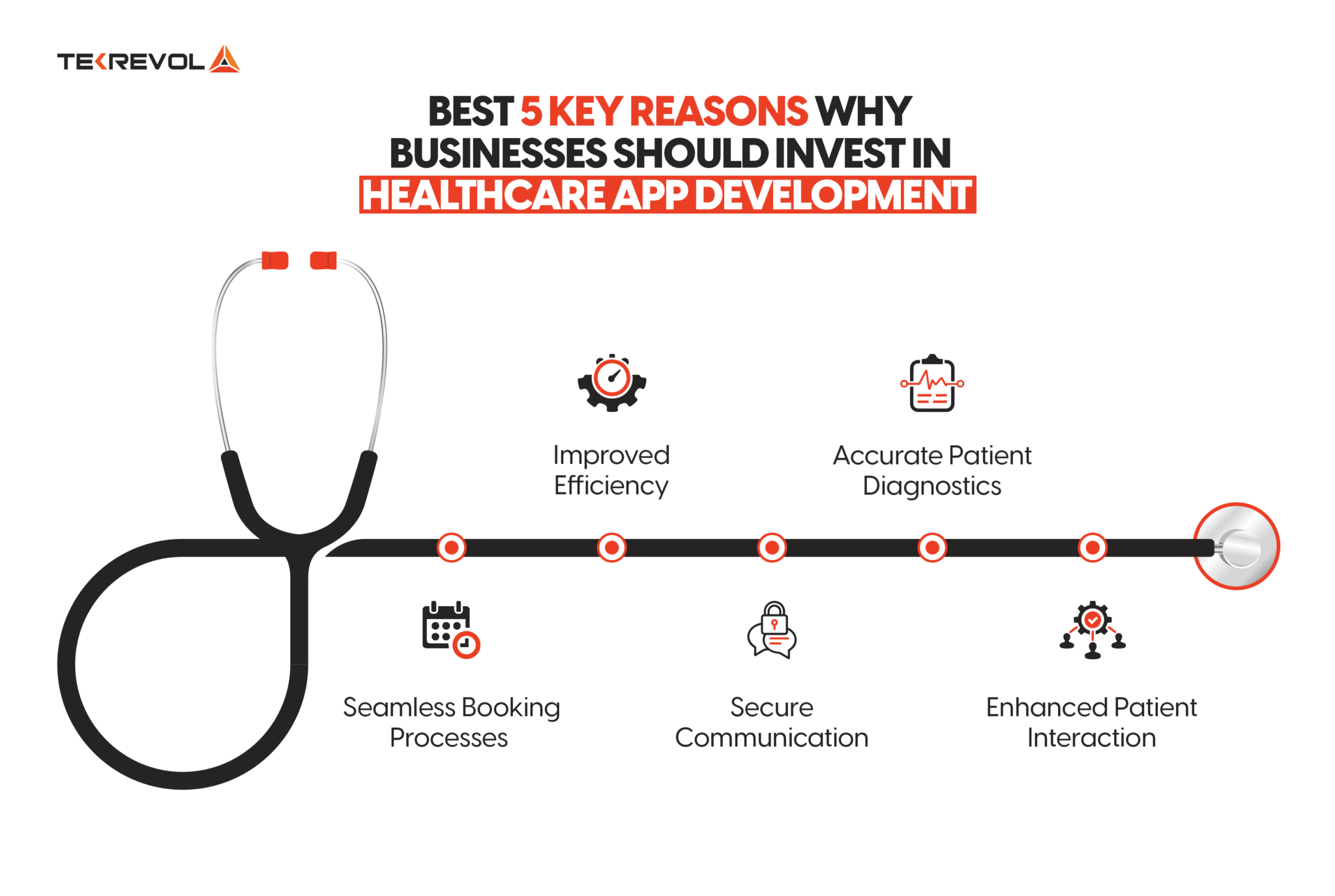 How to Choose a Reliable Healthcare App Development Partner in Dubai