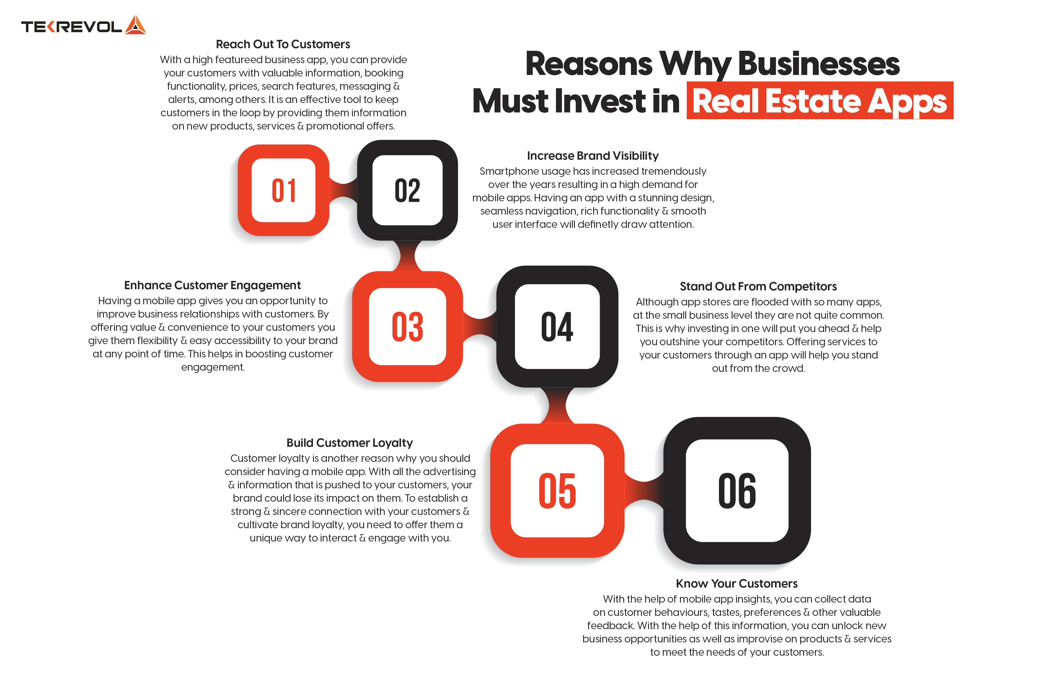 Understanding Real Estate App Development Costs in UAE