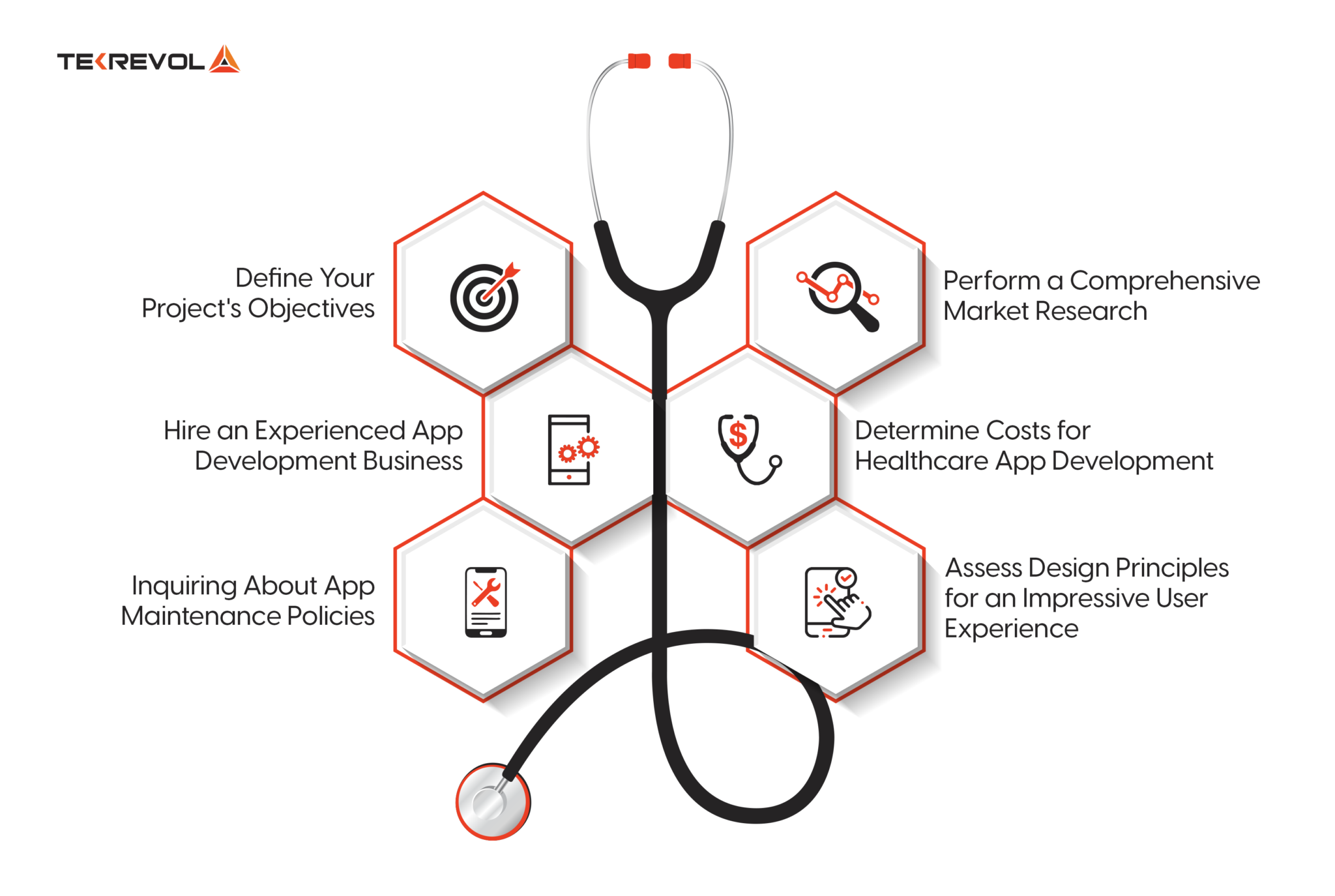 How to Choose a Reliable Healthcare App Development Partner in Dubai