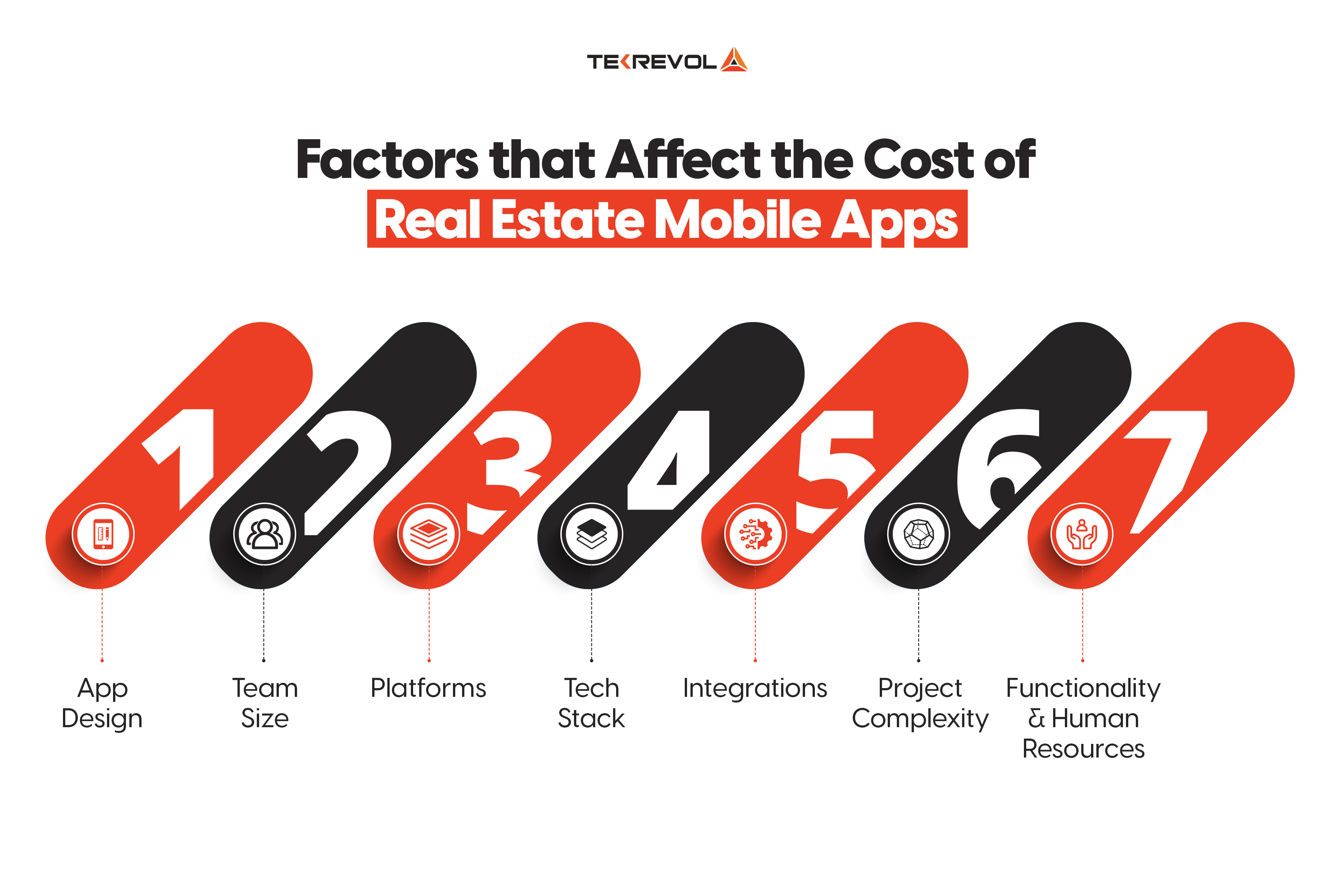 Understanding Real Estate App Development Costs in UAE