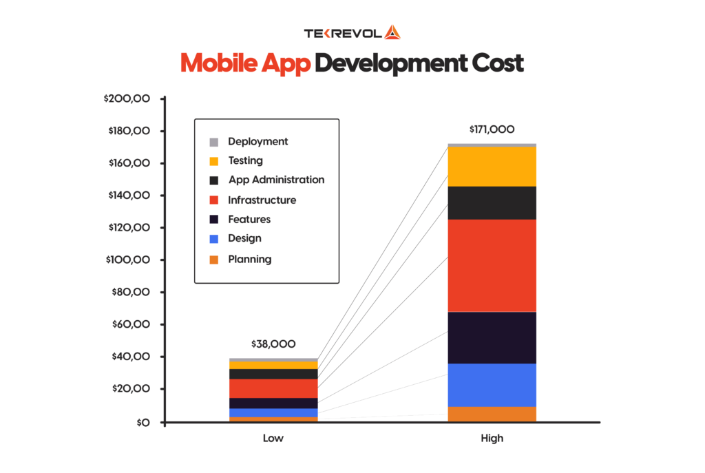 How Much Does It Cost to Build an App in the UK in 2026