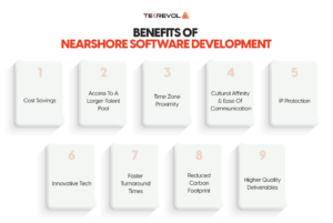 Nearshore Software Development – A Comprehensive Guide - TekRevol