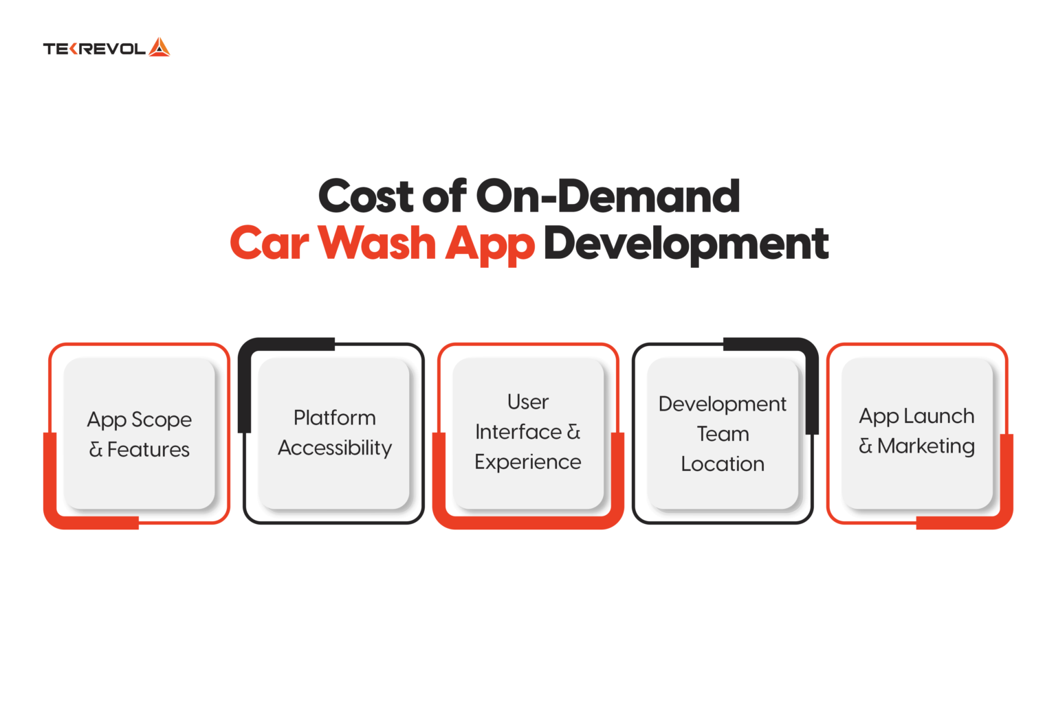 Detailed Guide On-Demand Car Wash App Development