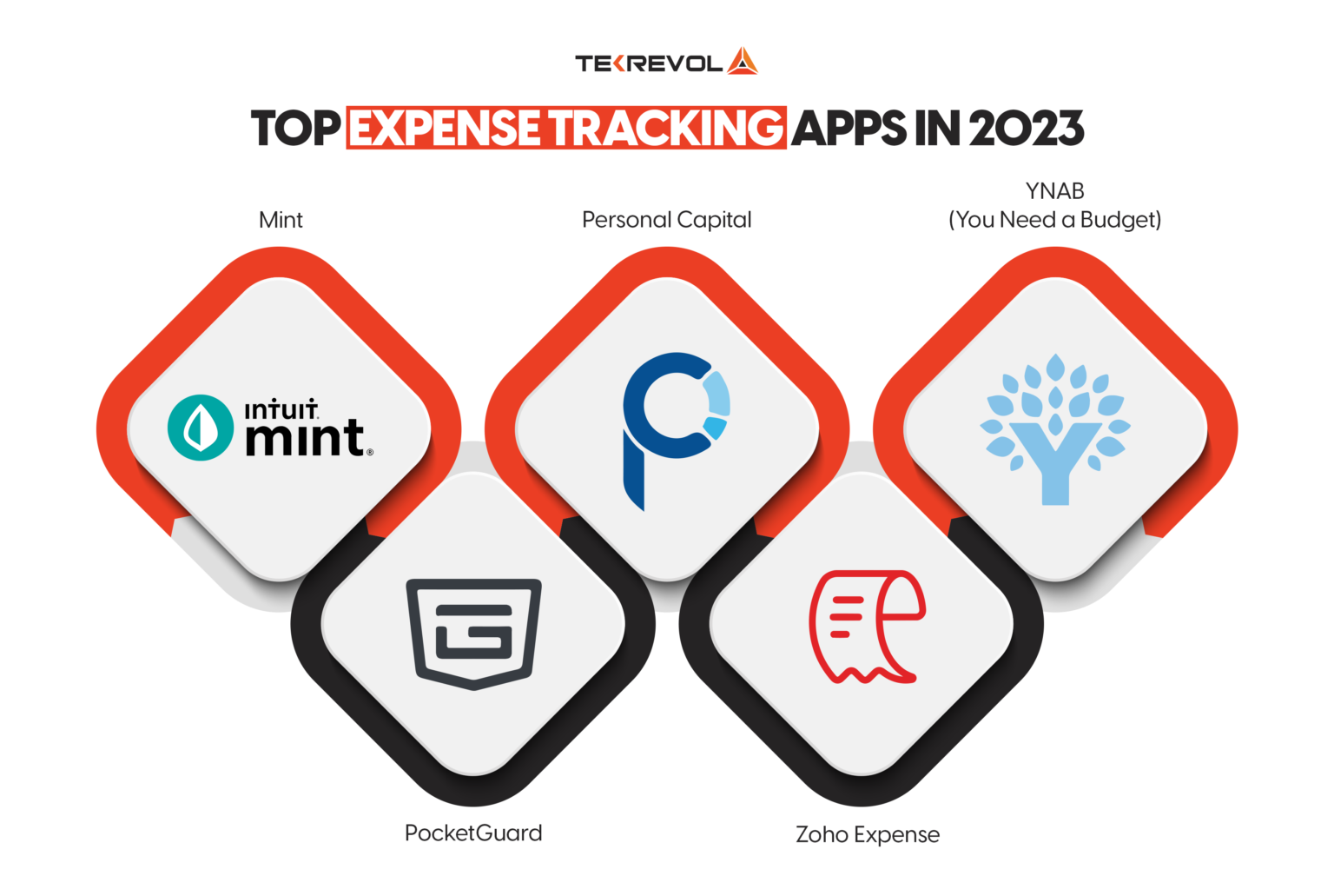 Top Expense Tracking Apps in 2025 and How to Build One - TekRevol