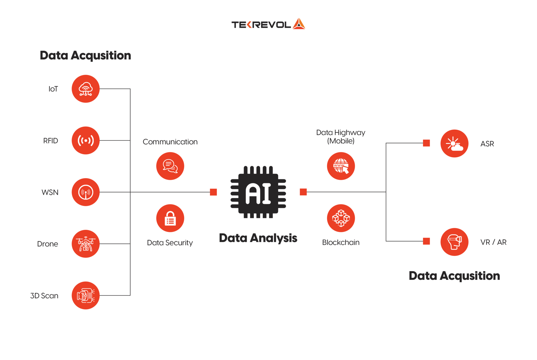 Navigating the Digital Frontier: A Journey into Developing a Next-Level ...