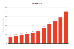 How to Hire a CRM Development Company for Maximum Business Growth and ...