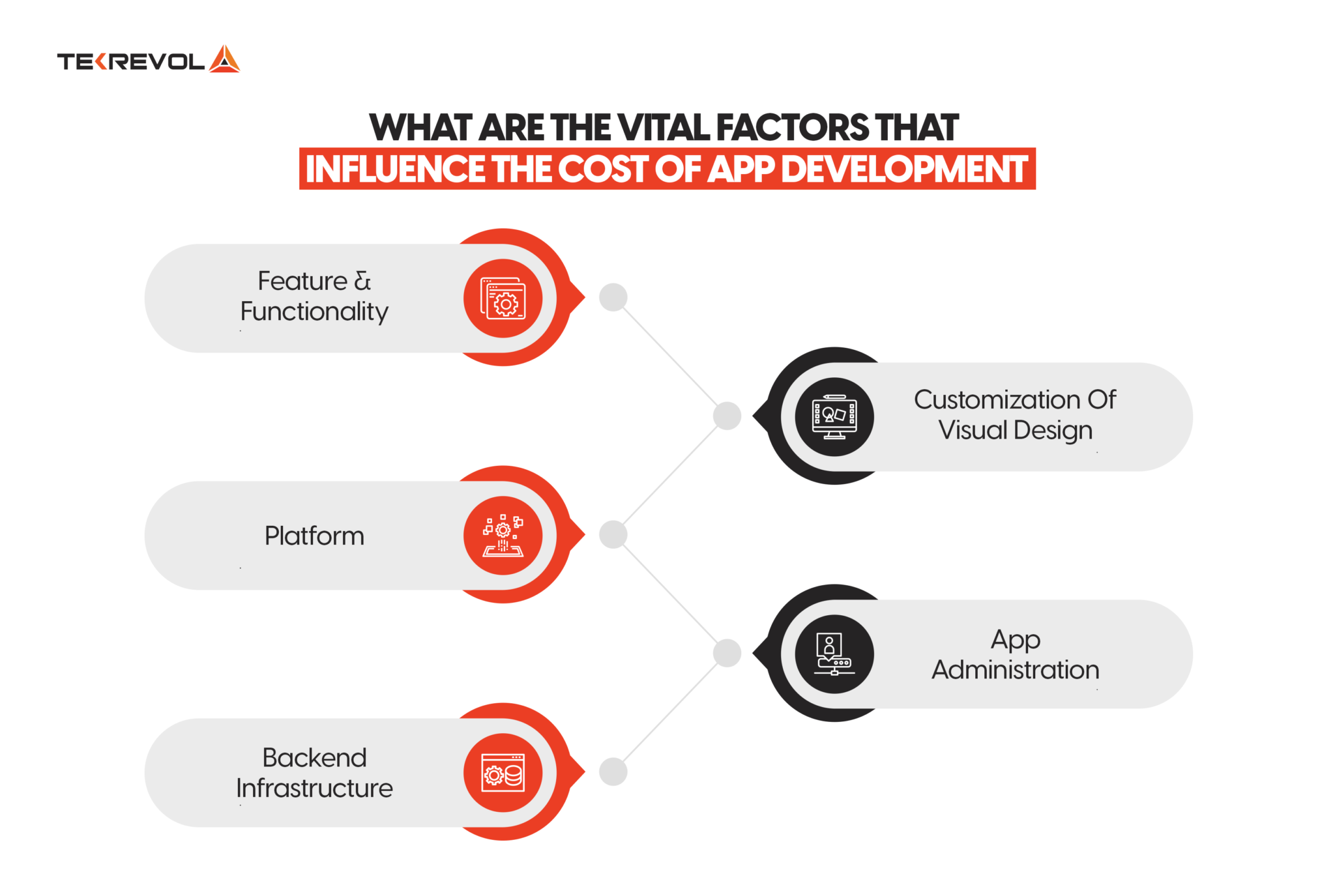 Navigating the Digital Frontier: A Journey into Developing a Next-Level ...