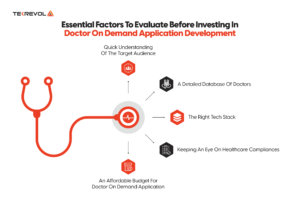 Doctor On Demand App Development: Revolutionizing Healthcare - TekRevol