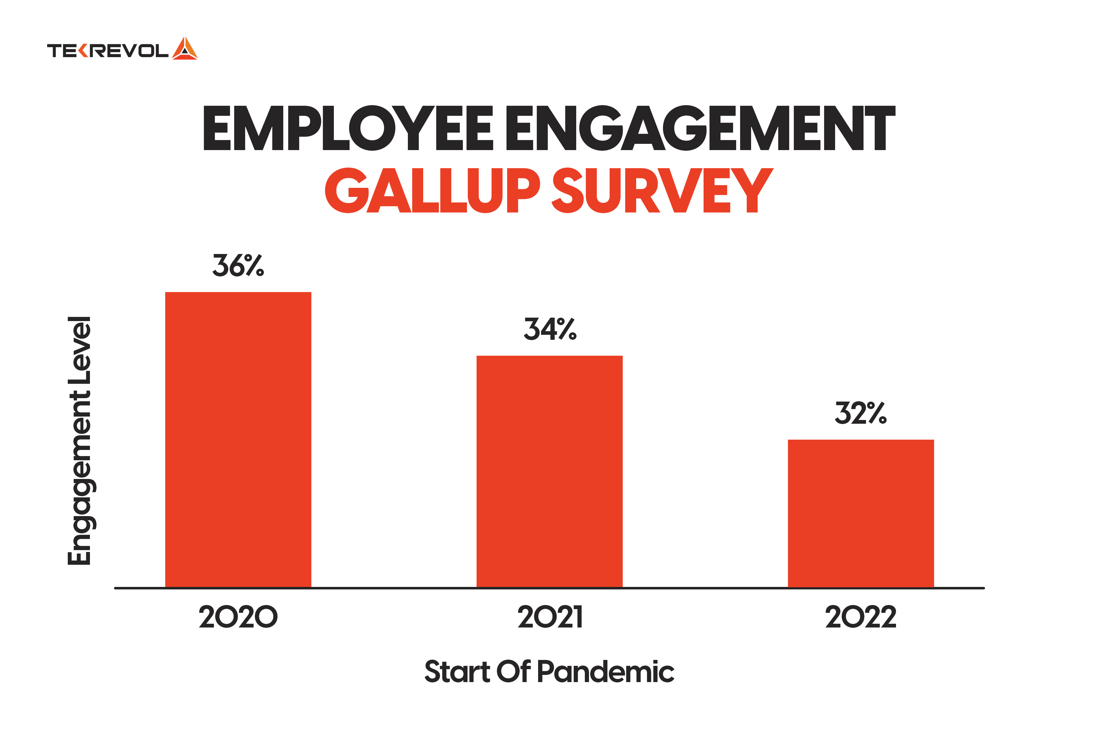 How is AR and VR Technology Supporting Businesses in 2025 - TekRevol