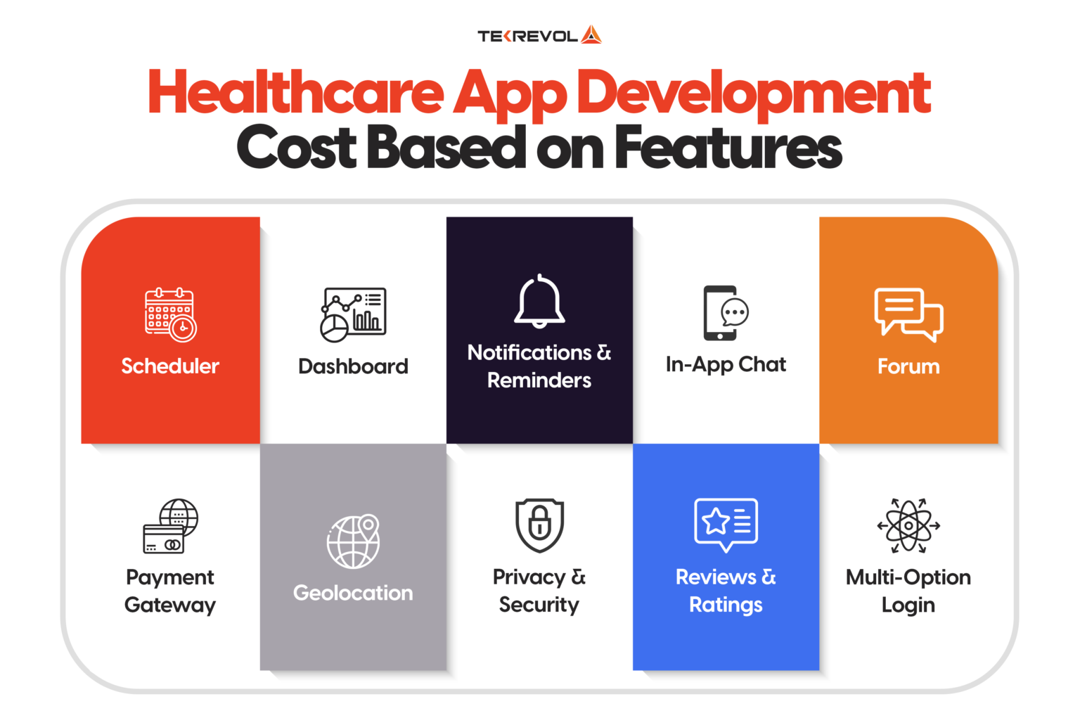 How Much Does It Cost To Create A Healthcare Application - TekRevol