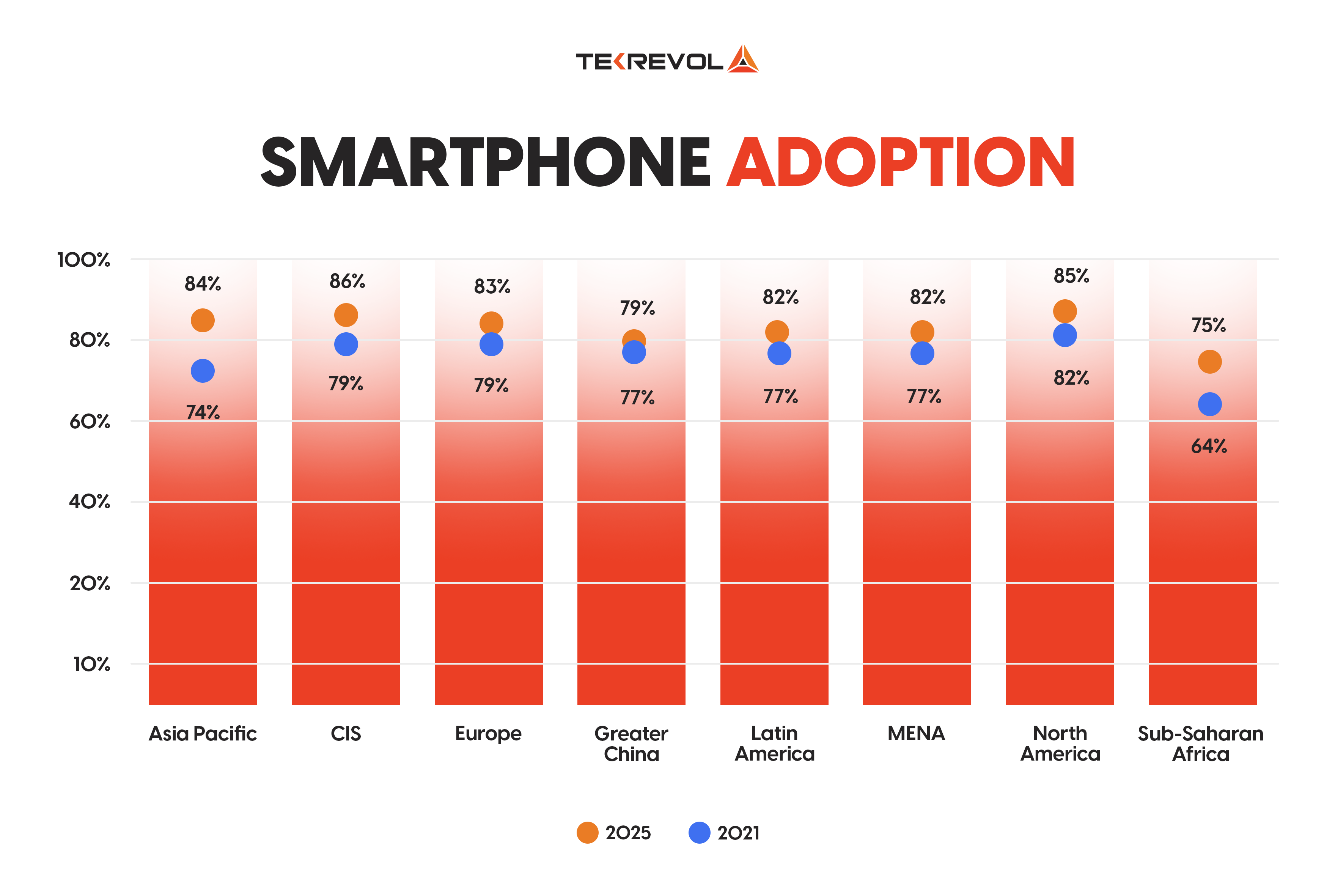 How to Create a Messaging App: Comprehensive Guide - TekRevol