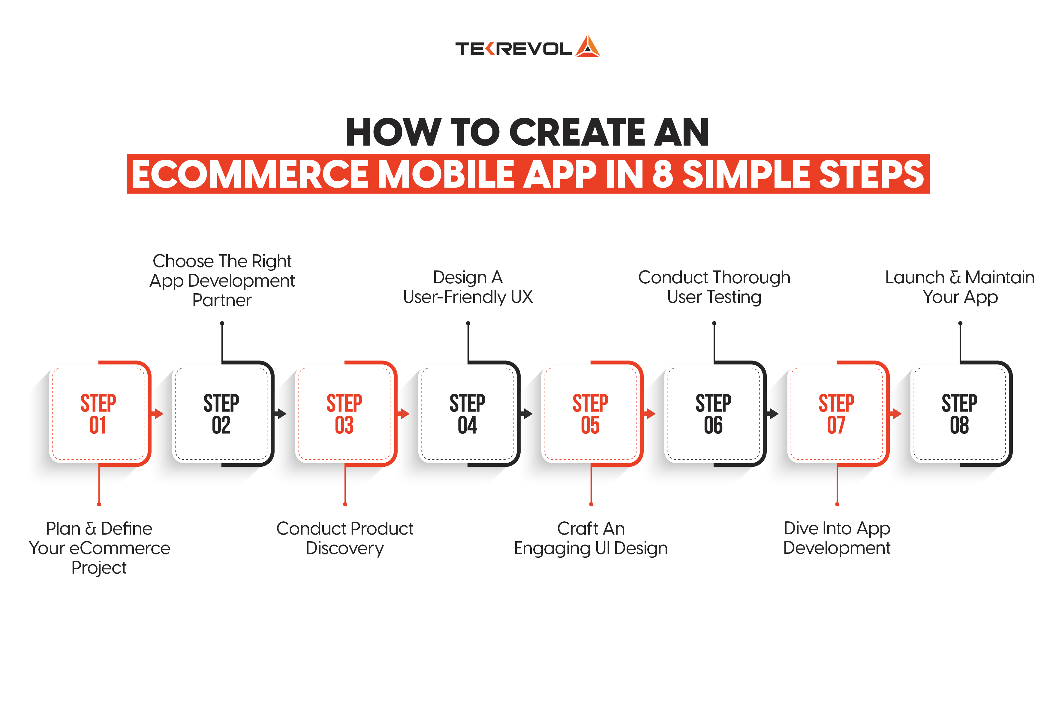 How to Build an eCommerce Mobile App in Dubai in 2025