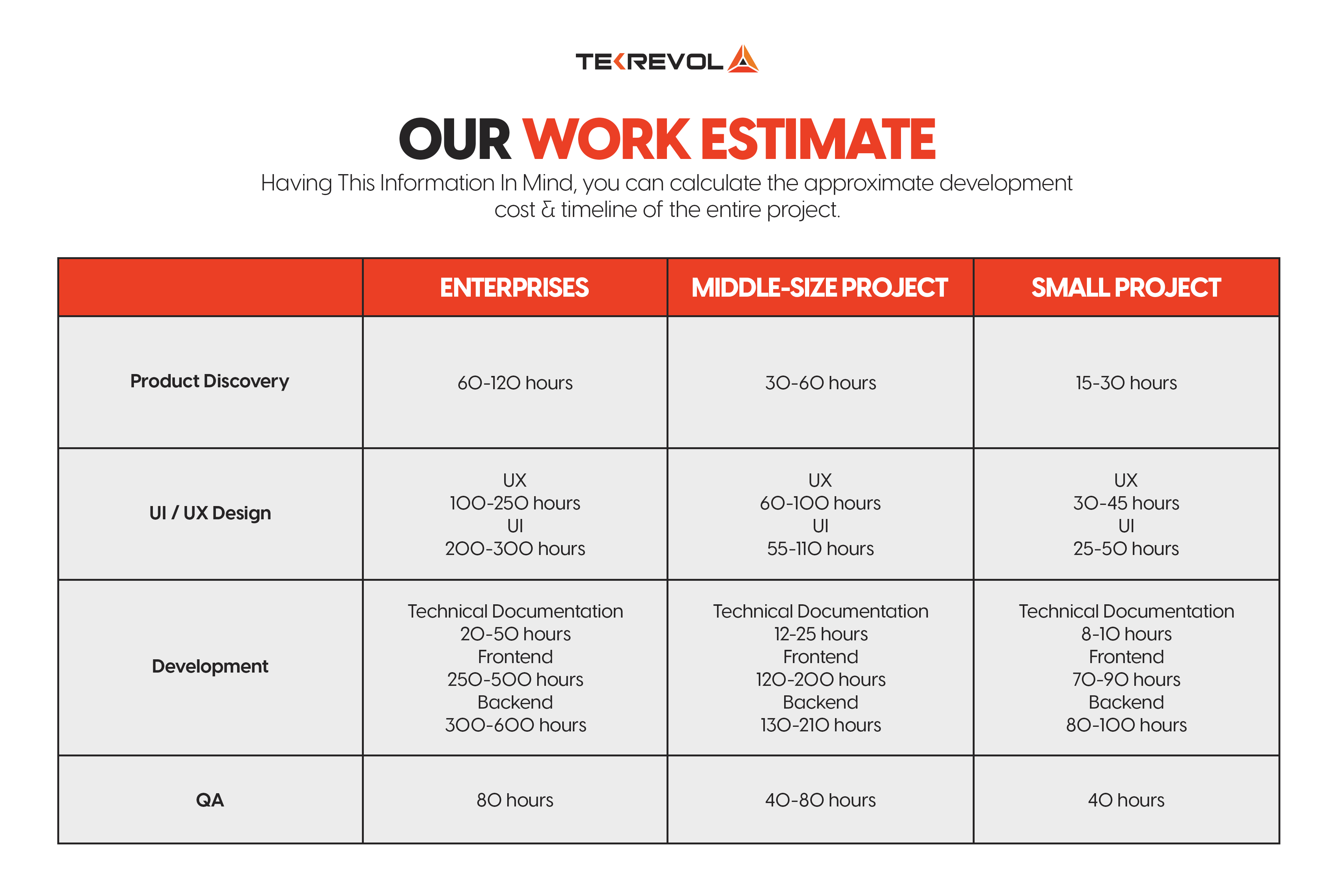 How To Build An Ecommerce Mobile App In Dubai In 2025