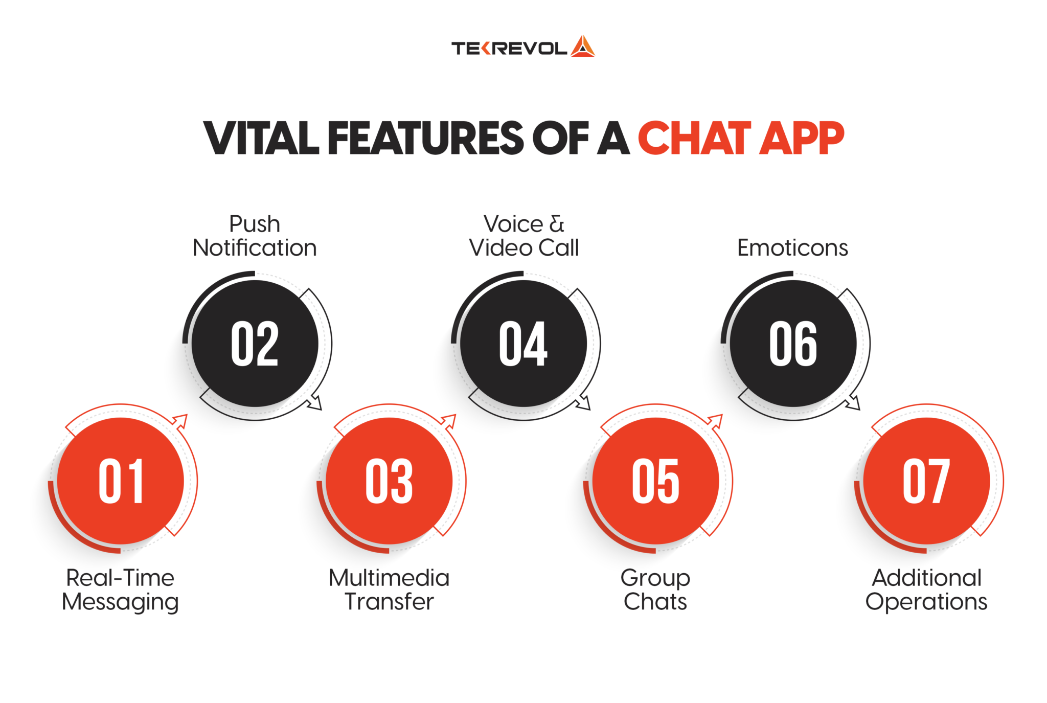 How to Create a Messaging App: Comprehensive Guide - TekRevol