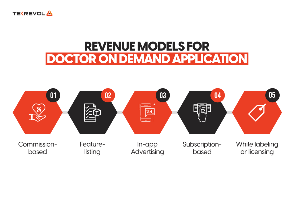 Doctor On Demand App Development: Revolutionizing Healthcare - TekRevol
