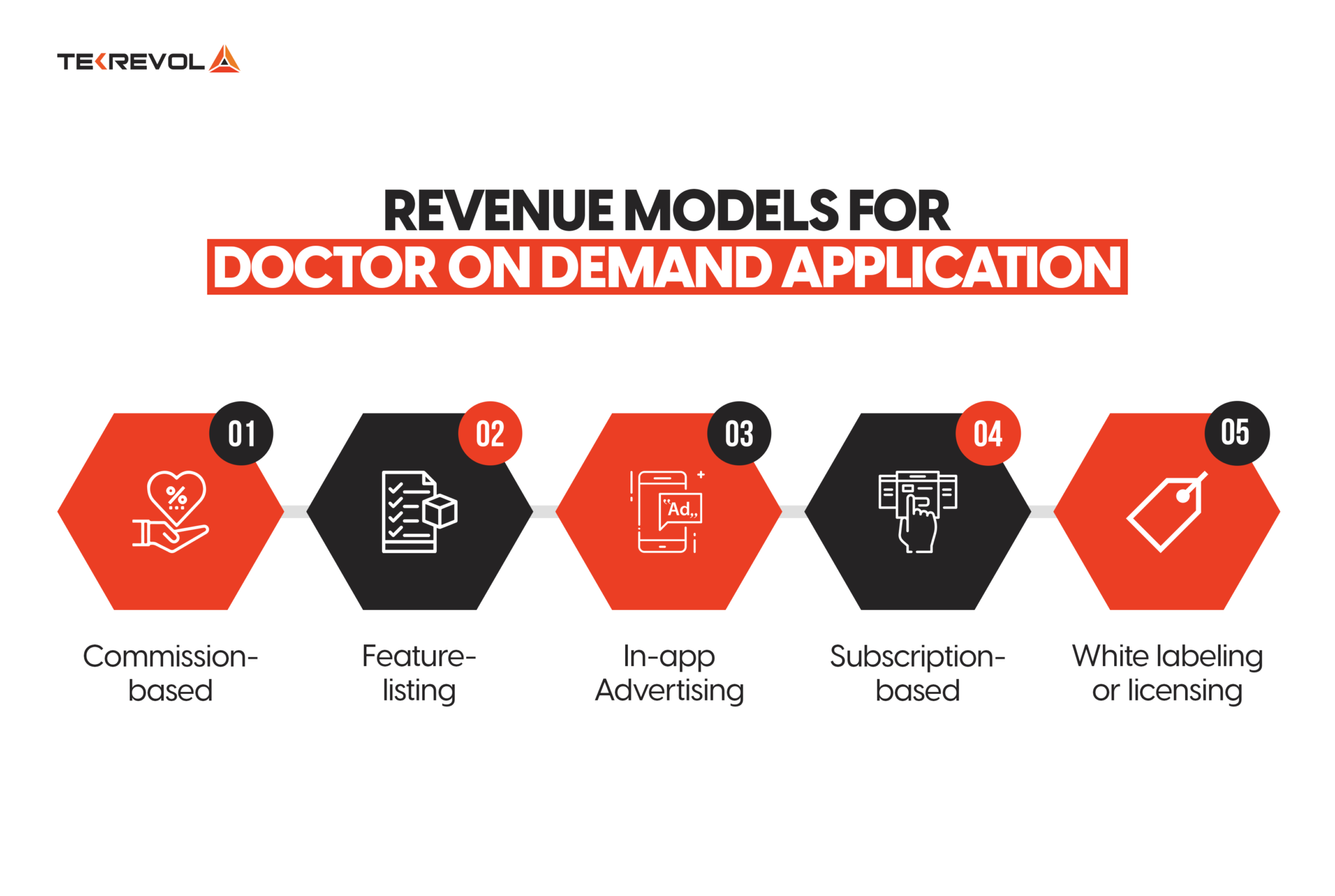 Doctor On Demand App Development: Revolutionizing Healthcare - TekRevol