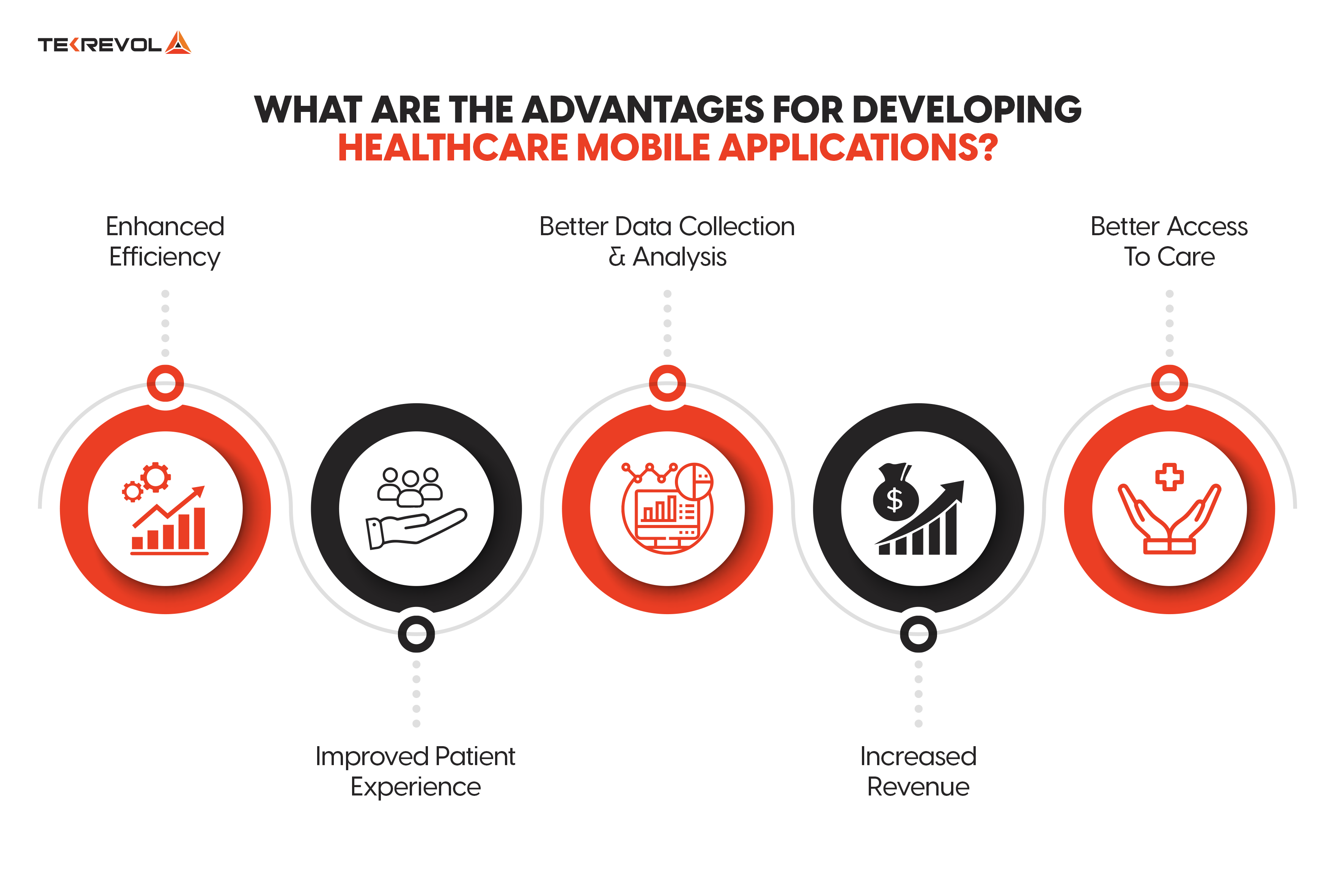 How Much Does It Cost To Create A Healthcare Application - TekRevol