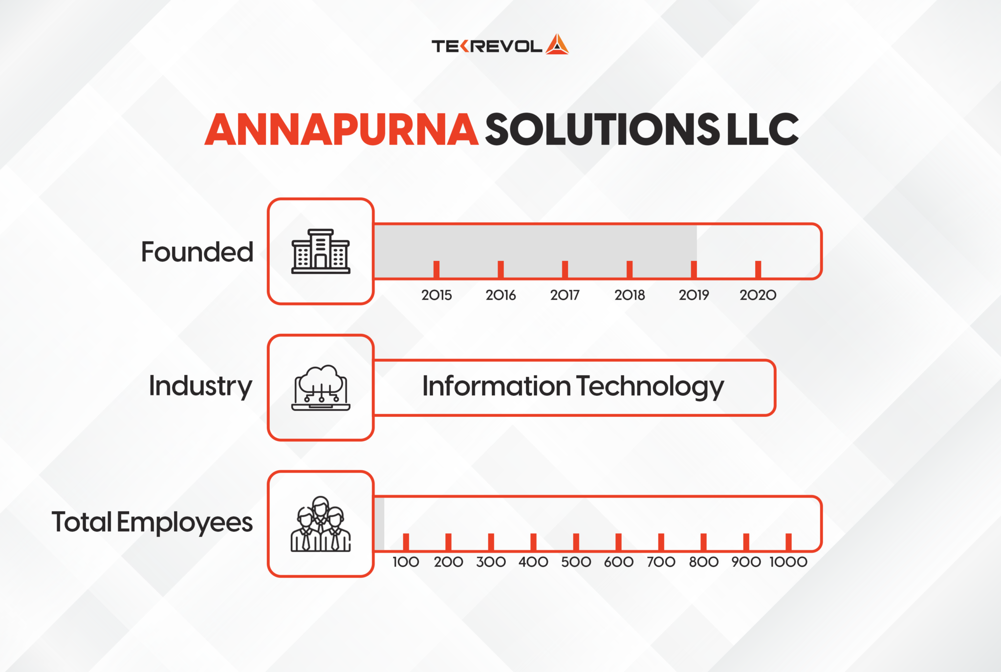 25 Best Tech Startups in Houston You Should Know in 2025 (Updated) - TekRevol