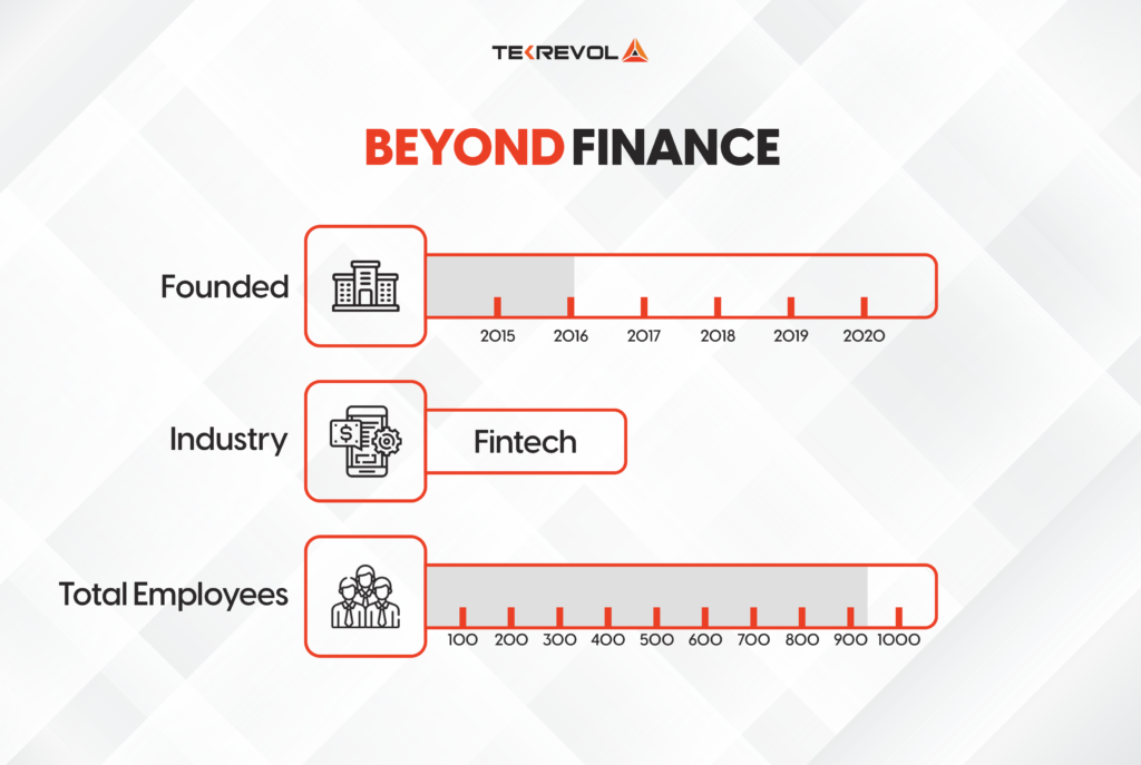 25 Best Tech Startups in Houston You Should Know in 2025 (Updated ...